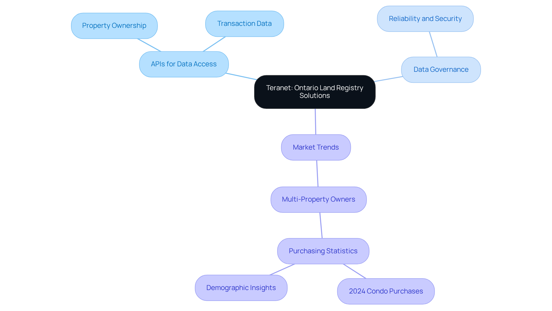 10 Essential APIs for Land and Title Data Access You Need