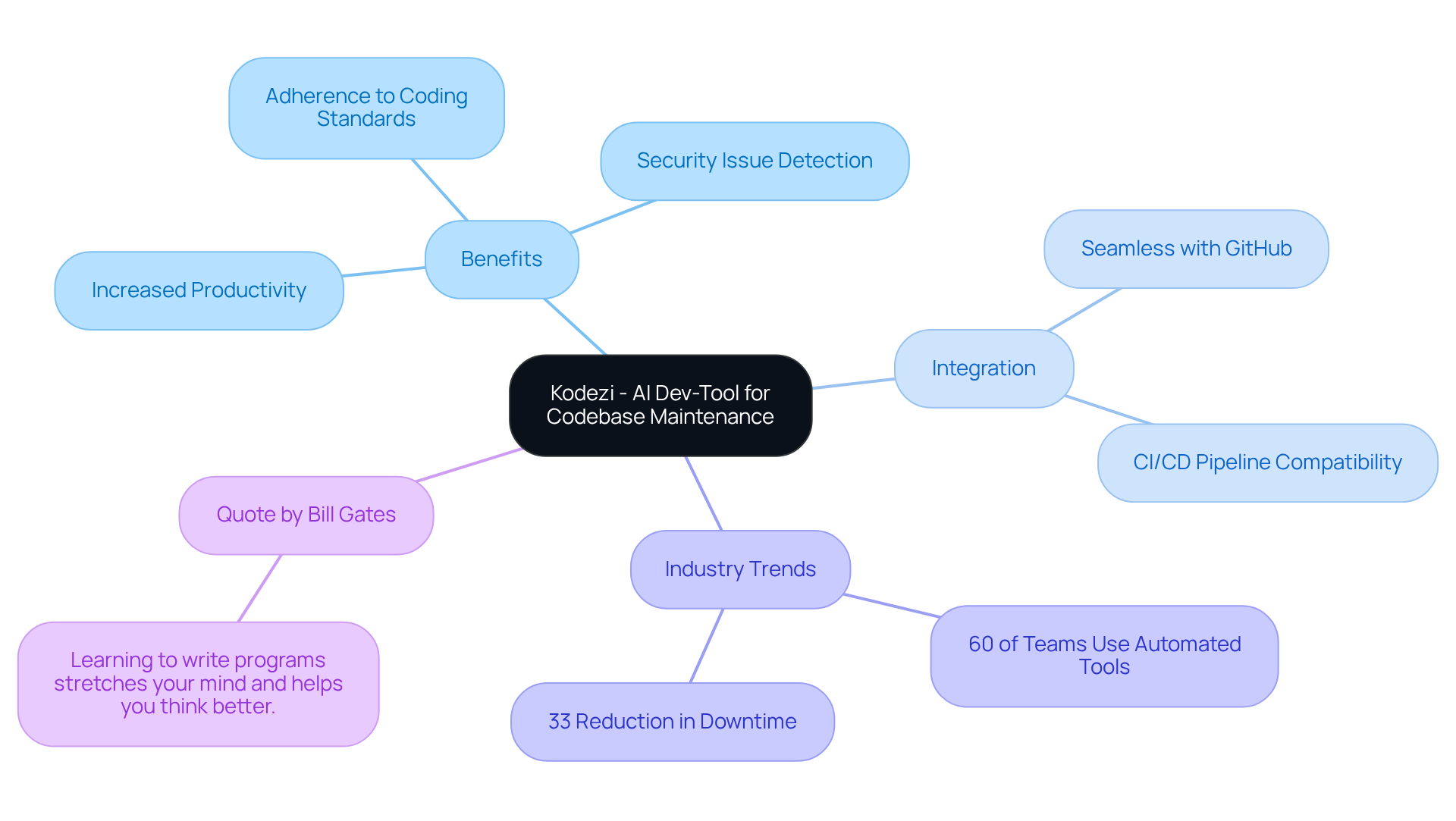 10 AI Tools to Accelerate DevOps Efficiency Today
