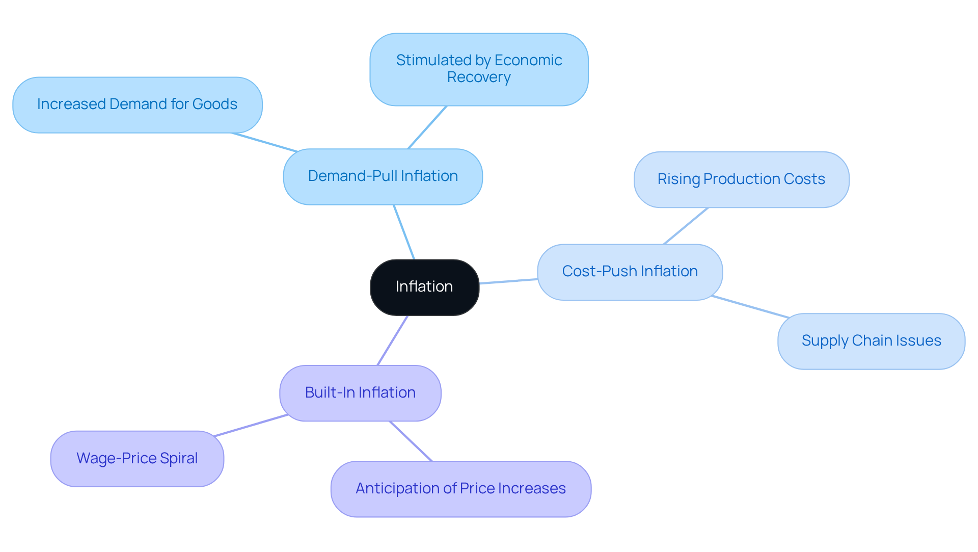 How Young Families Can Control Inflation: Practical Steps to Take ...
