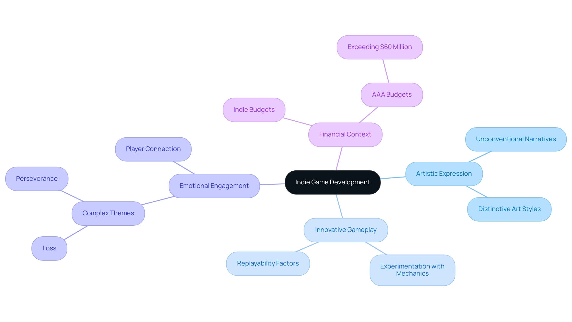 What Does Indie Mean in Games? An Authoritative Exploration of the ...