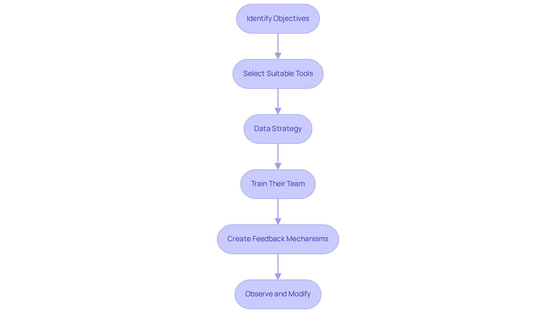 Closed Loop Marketing: Steps for Effective Implementation in Pharma ...