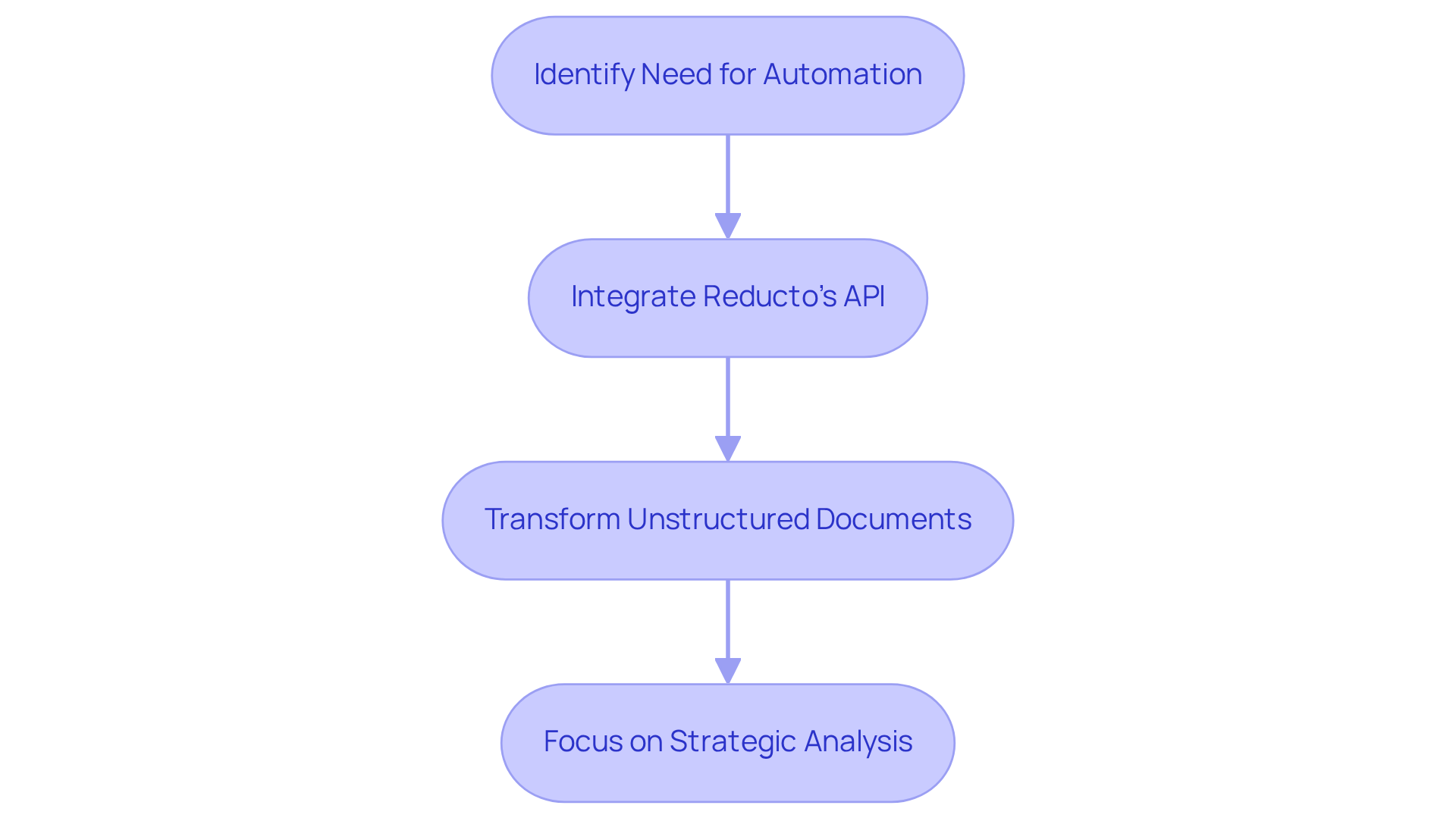 10 Best AI Solutions for Extracting Data from Financial Statements
