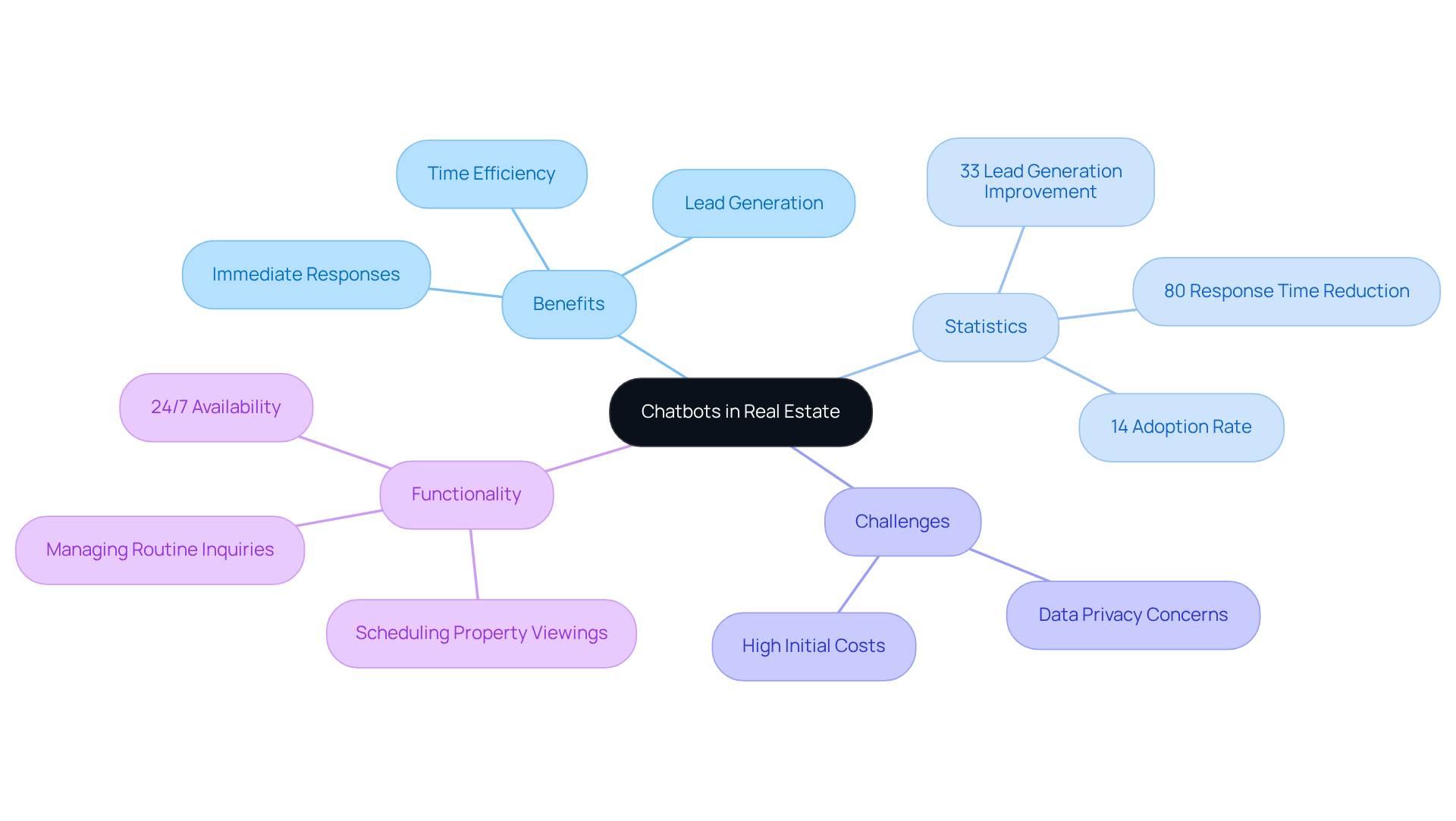 10 AI Trends in Property Technology Transforming Title Research