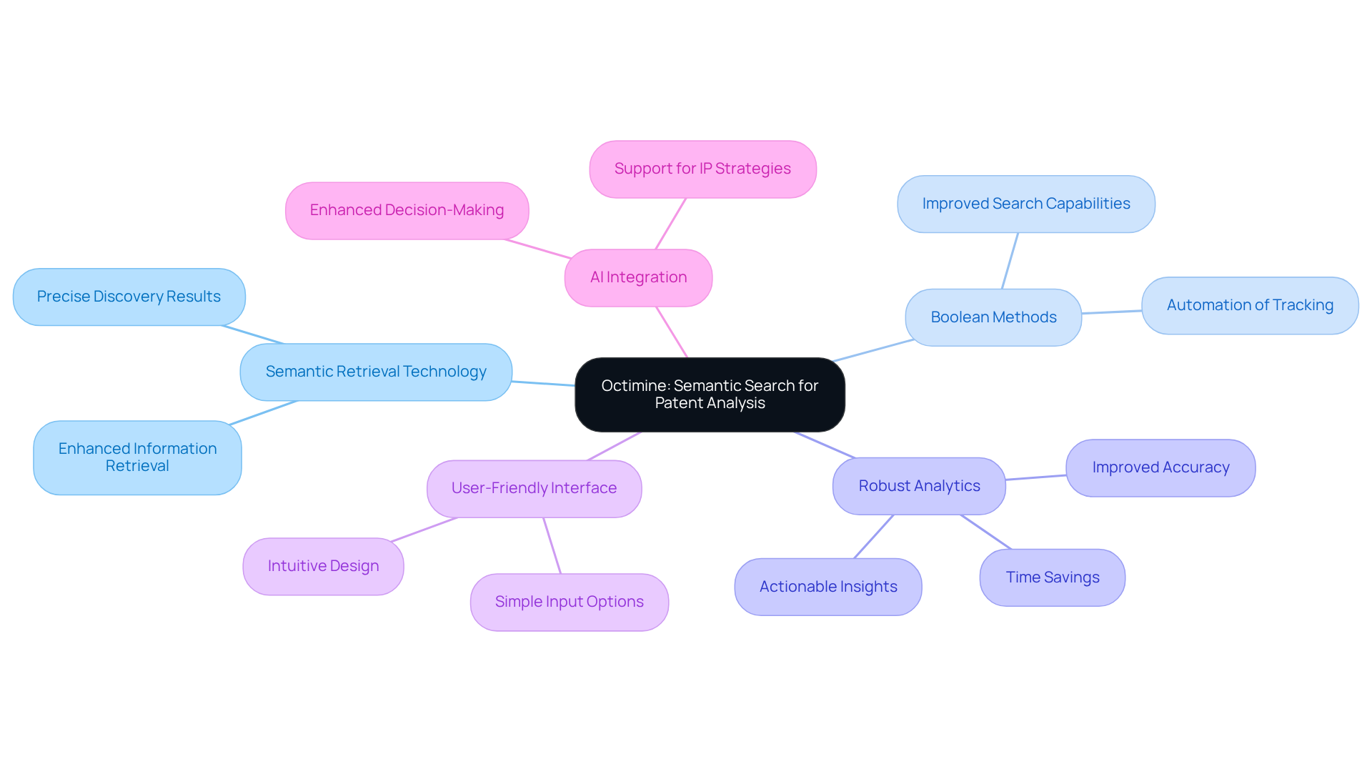10 Top Platforms for Patent Analysis Comparison You Need Today