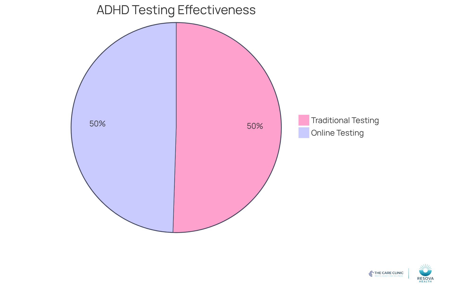 Is Online ADHD Testing Legit? Comparing Methods and Effectiveness - The ...