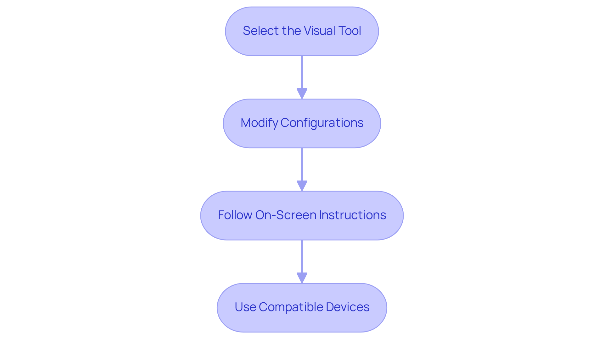 Master the Eyesight Simulator: Steps to Assess Your Vision | Pacific ...