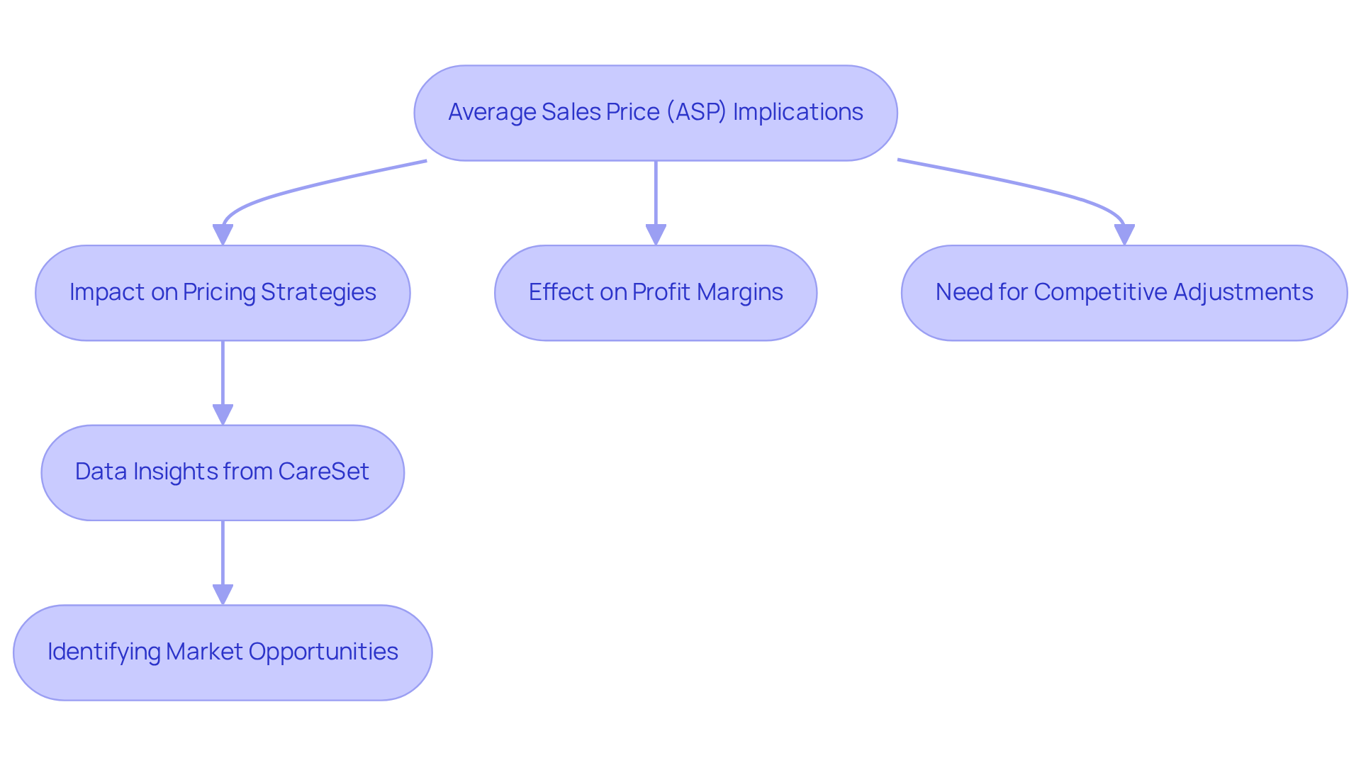 Master ASP Medicare: Strategies for Effective Reimbursement Navigation ...