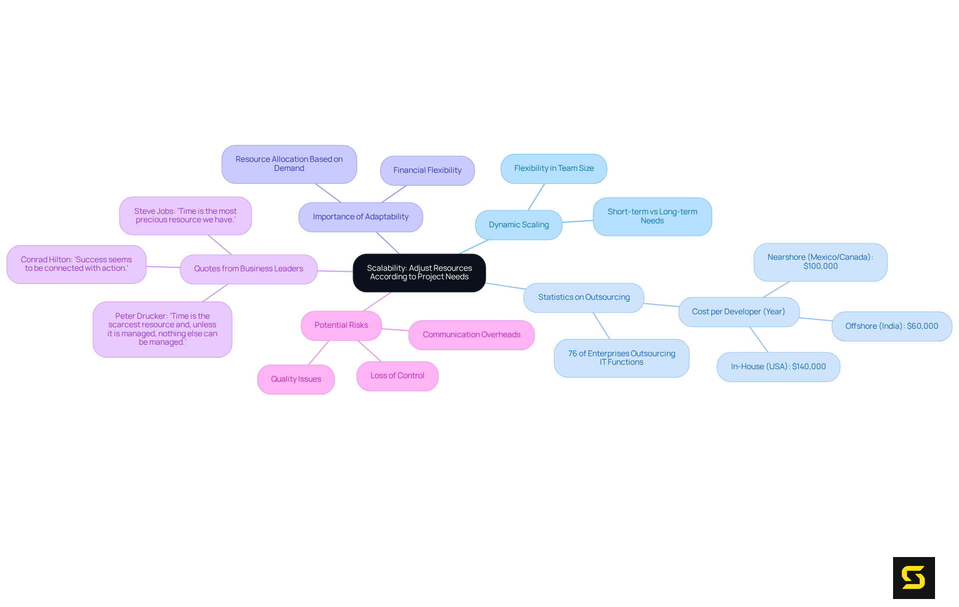 10 Benefits of Outsourcing Software Development for SaaS Owners