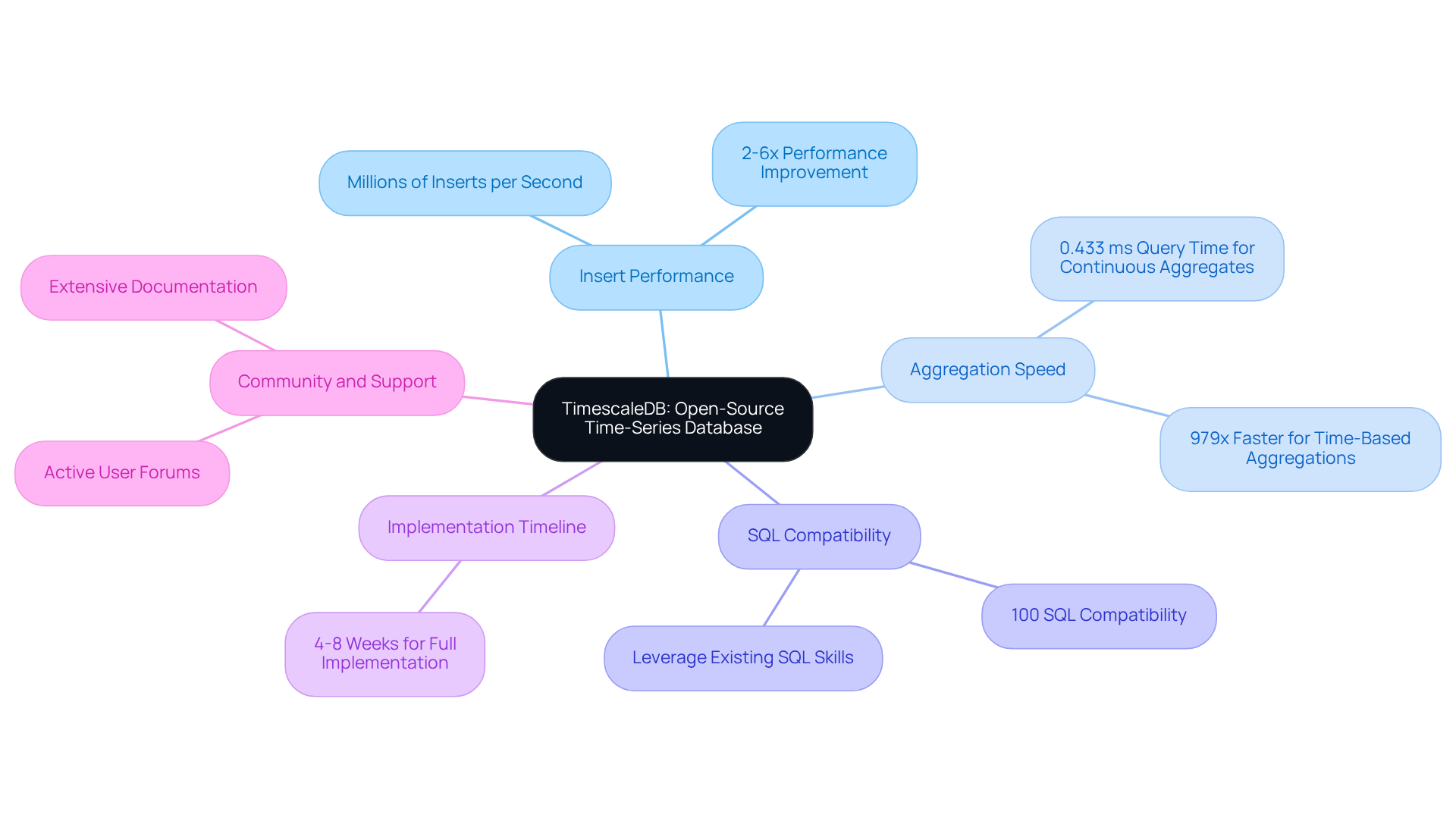 10 Top Platforms for Creating Time-Series Datasets in Finance