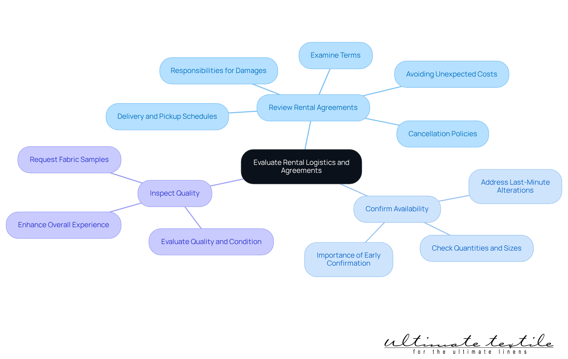4 Best Practices for Choosing Table Covers for Rent