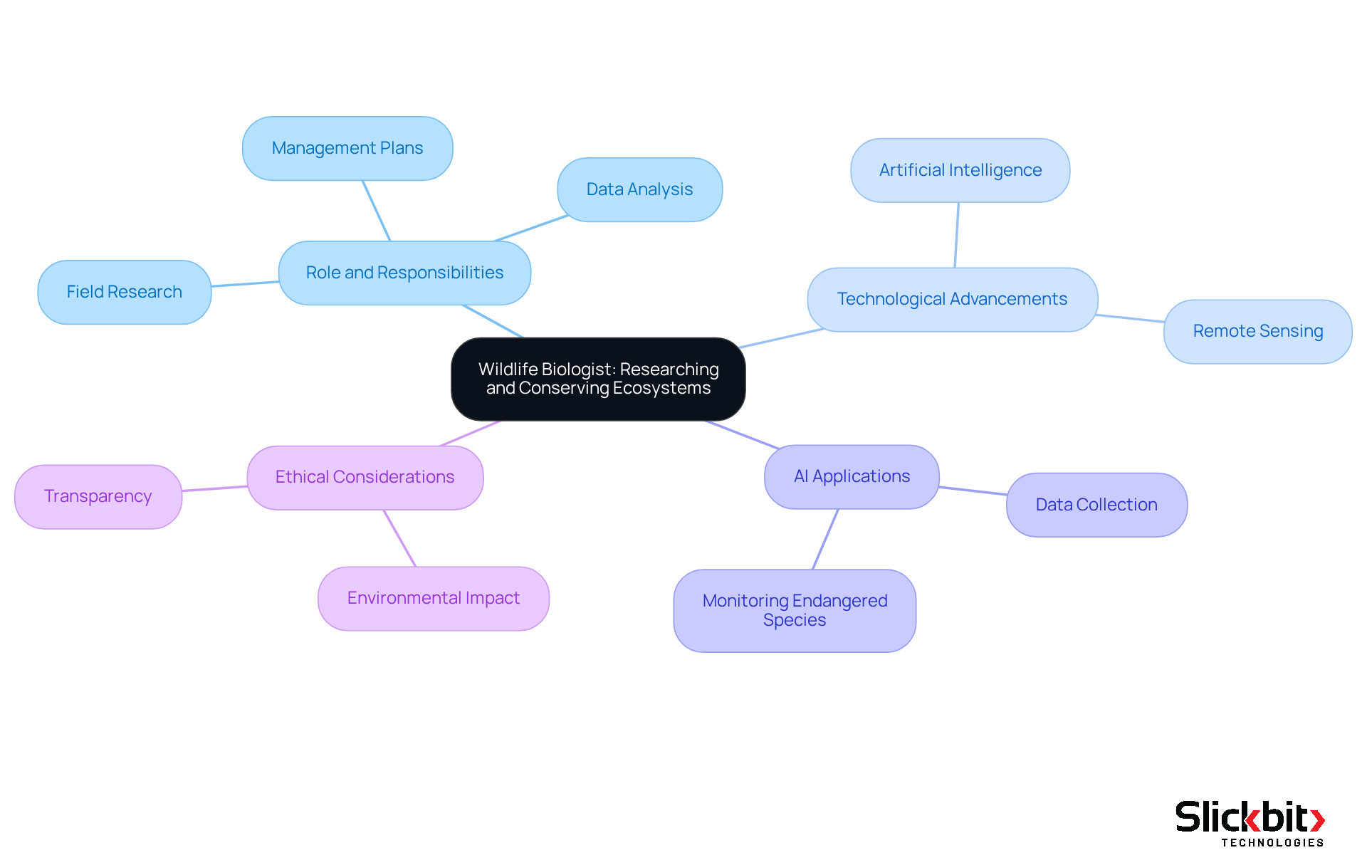 17 Exciting Careers for Life Sciences Professionals