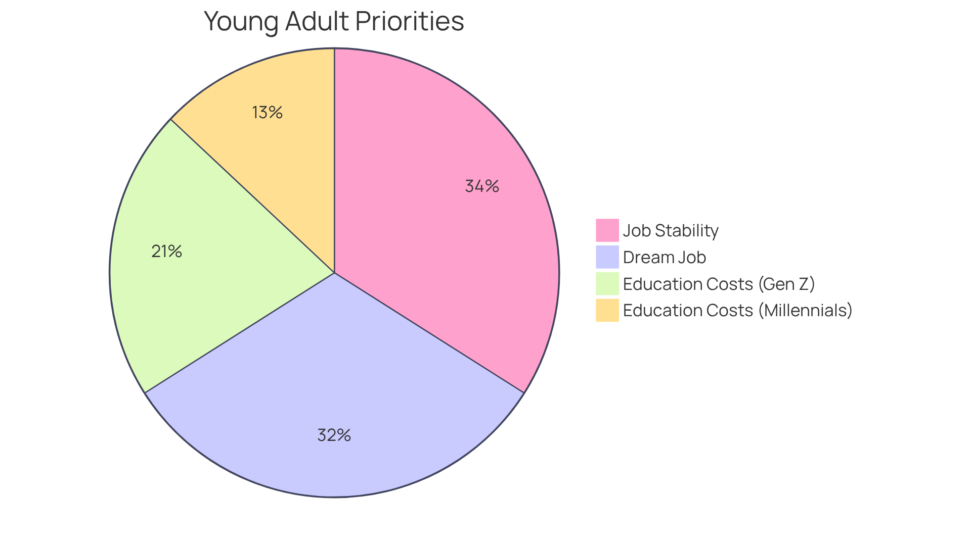 What Year Range Are Millennials? Key Characteristics Explained - Bright ...