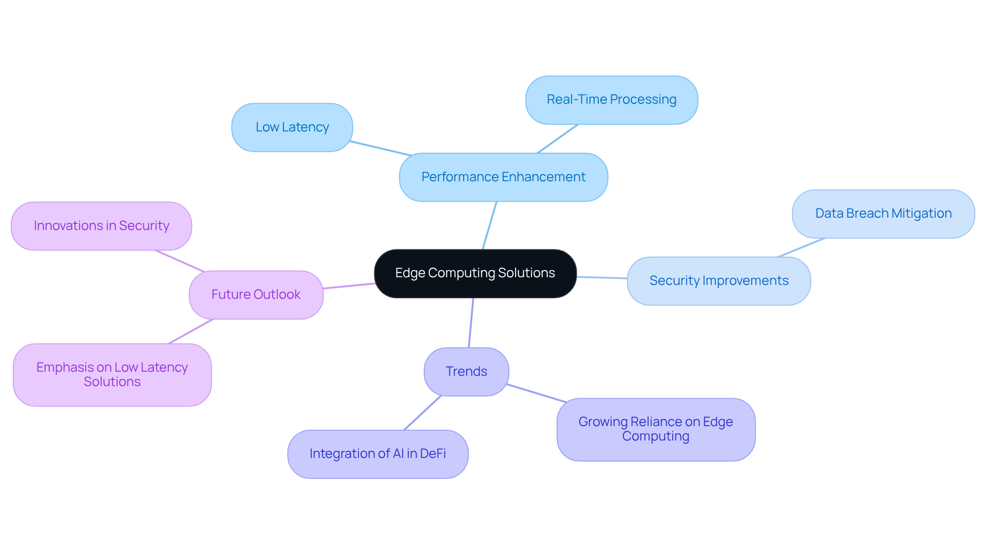 10 Private Computation Solutions for Secure DeFi Collaboration