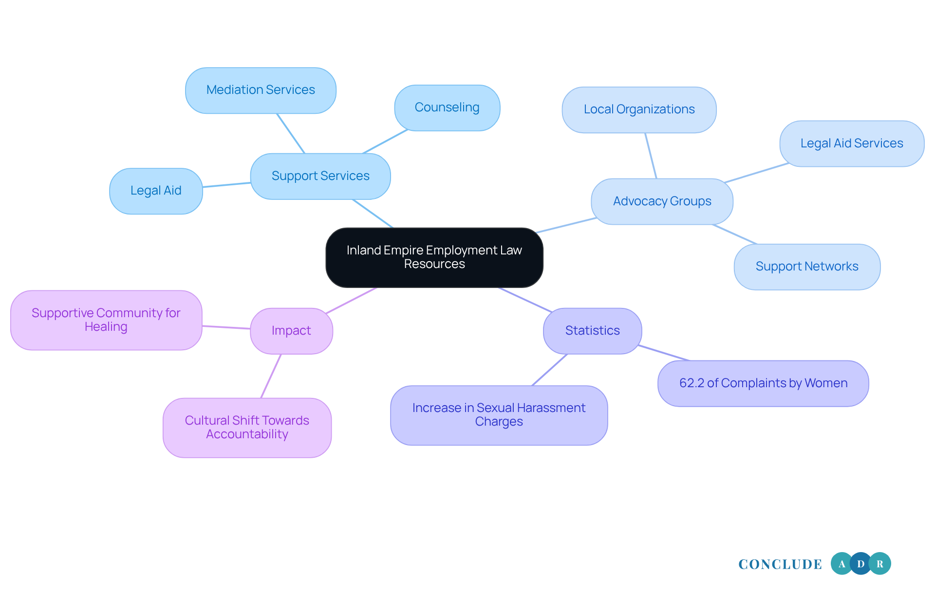 The central node represents the main theme of support for victims, while the branches show different types of resources and their significance. Each color-coded branch helps you navigate through the various aspects of support available. The central node represents the main theme of support for victims, while the branches show different types of resources and their significance. Each color-coded branch helps you navigate through the various aspects of support available.