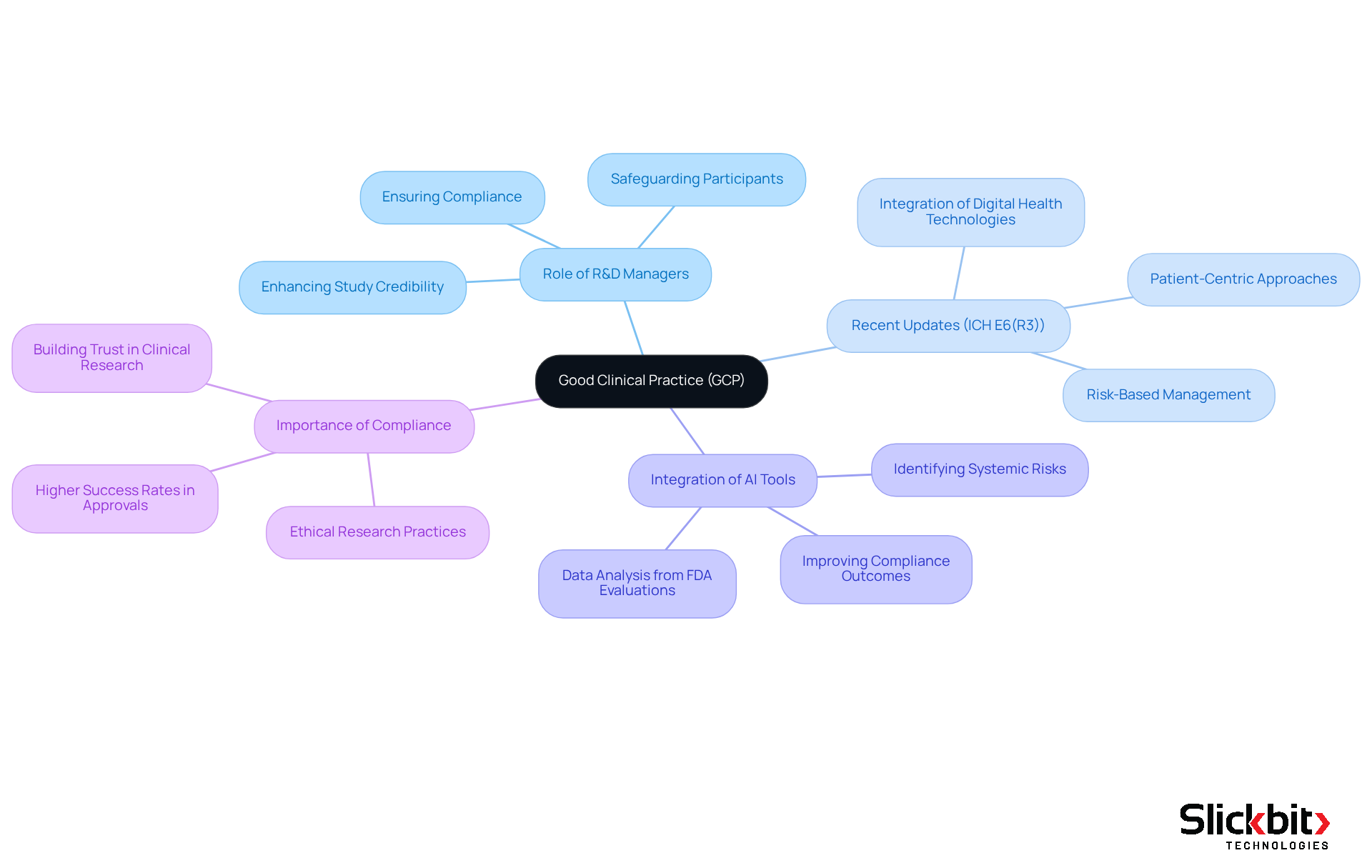 10 Essential Medical Abbreviations Every R&D Manager Should Know