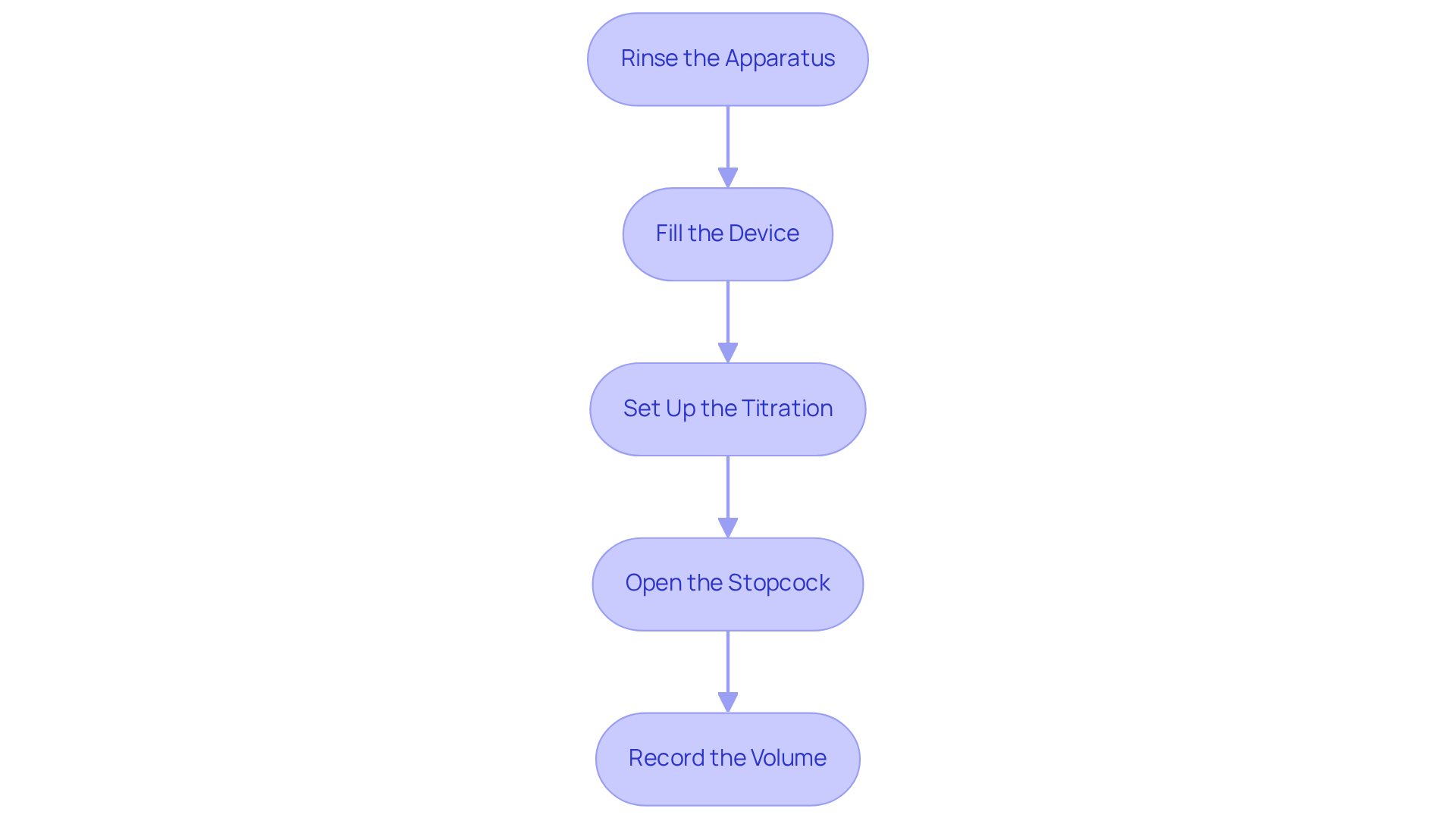 Master the Titration Buret: Step-by-Step Instructions for Success