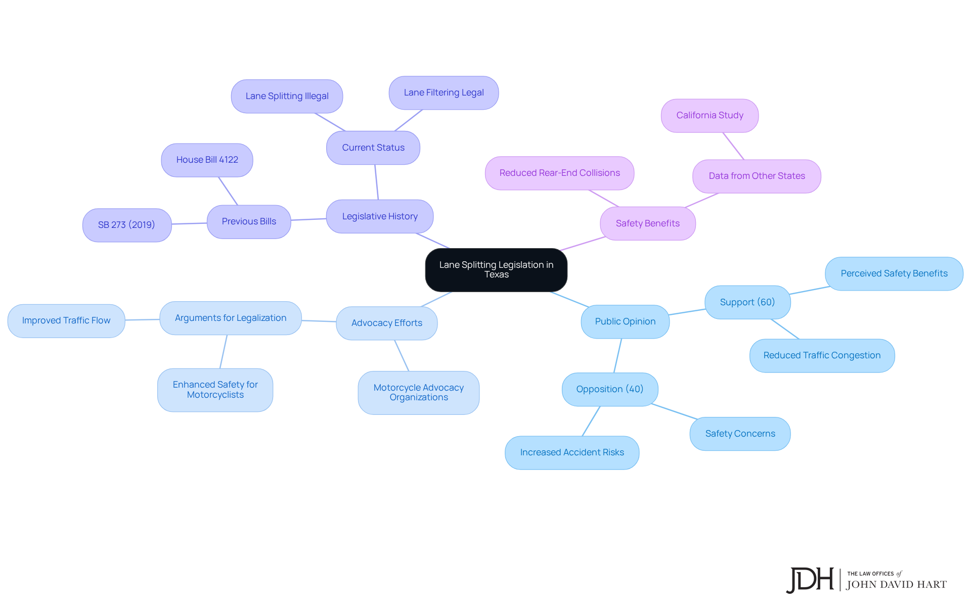 The central idea represents the legislation topic, while the branches show different dimensions such as public opinion and advocacy efforts. Follow the branches to explore how each aspect contributes to the overall discussion. The central idea represents the legislation topic, while the branches show different dimensions such as public opinion and advocacy efforts. Follow the branches to explore how each aspect contributes to the overall discussion.