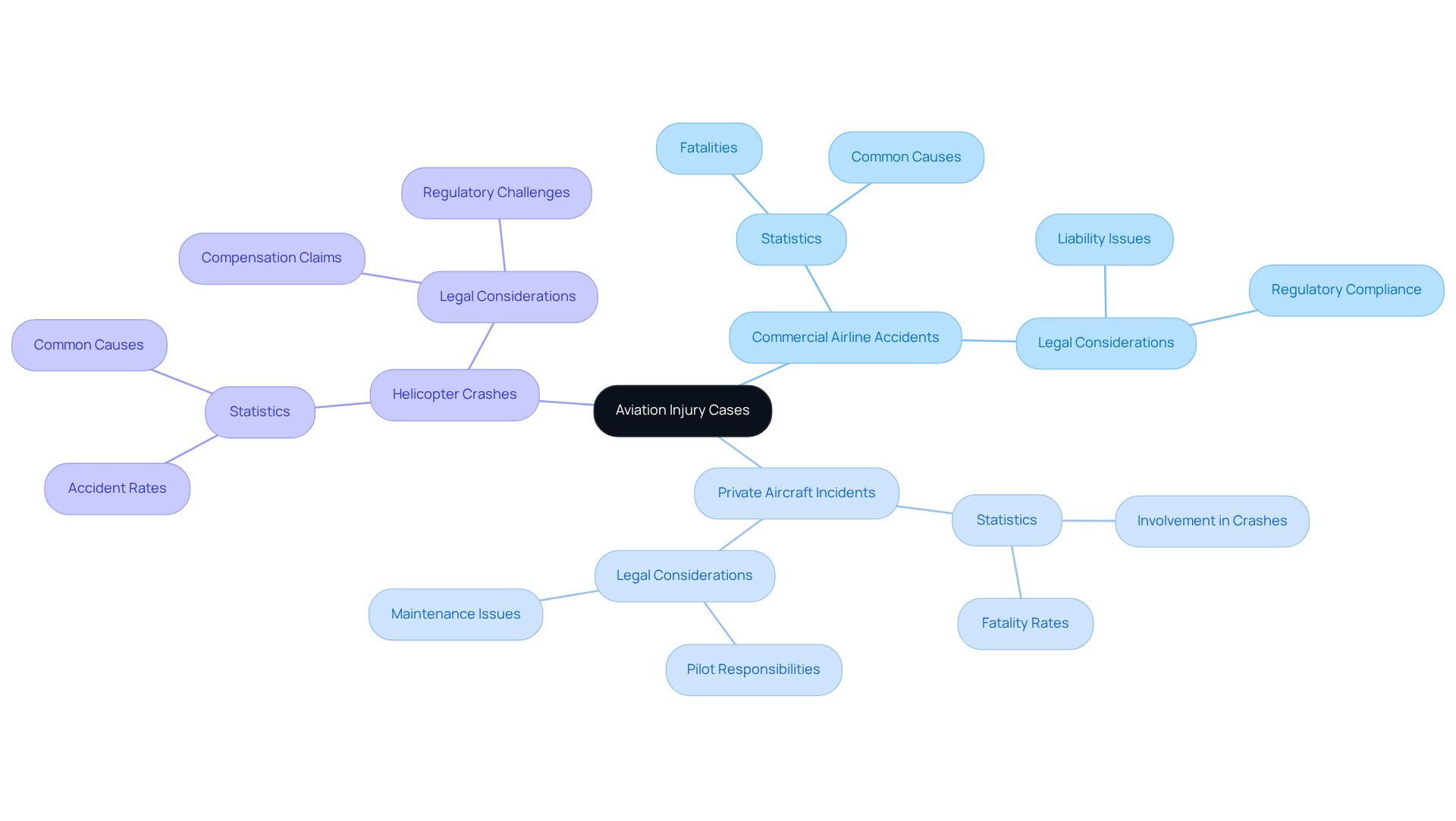 10 Essential Questions to Ask Your Aviation Injury Lawyer - Resq Legal