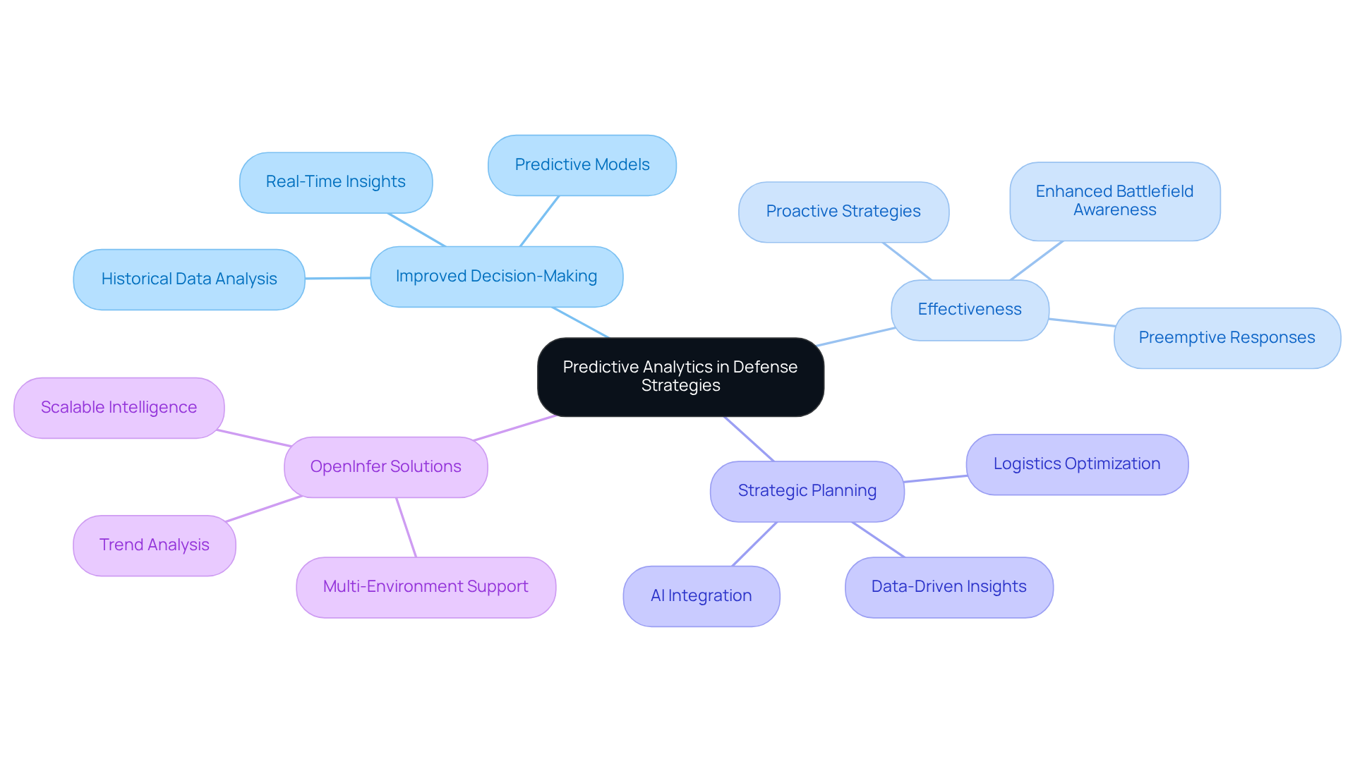 10 Ways Resilient AI for Disconnected Network Environments Enhances Defense