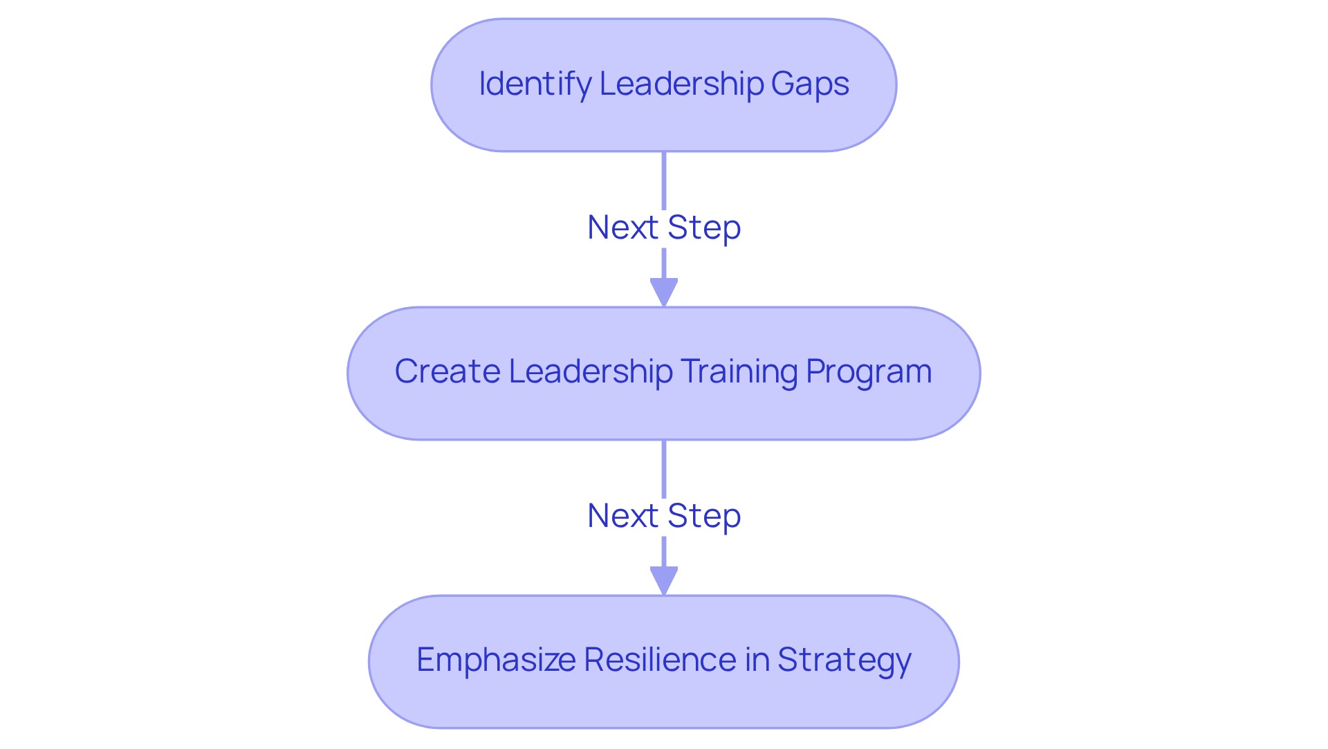 Why Leadership Programs Are Important for Organizational Success