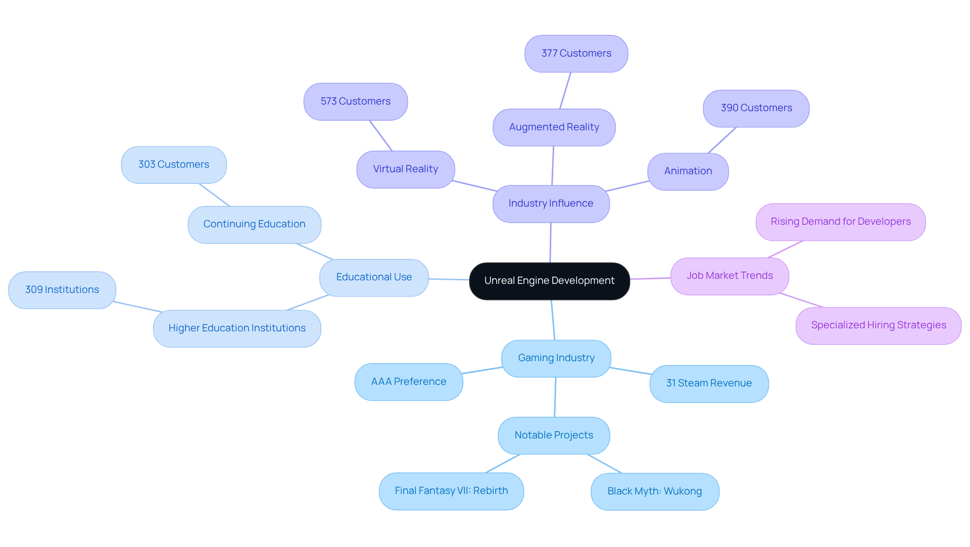 Understanding Unreal Engine Developer Jobs and Their Importance - Techneeds