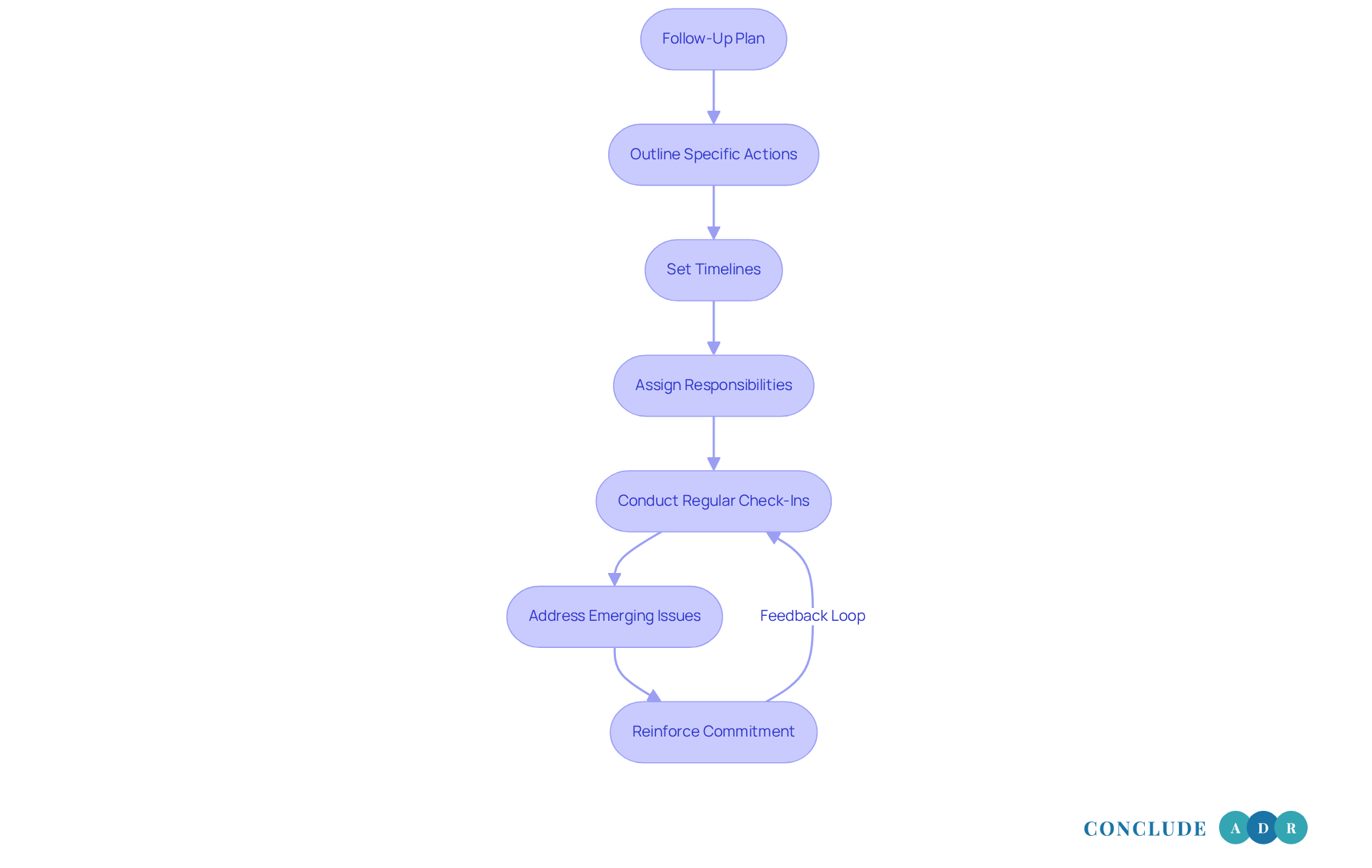 10 Steps for Effective Contract Dispute Mediation in Victorville