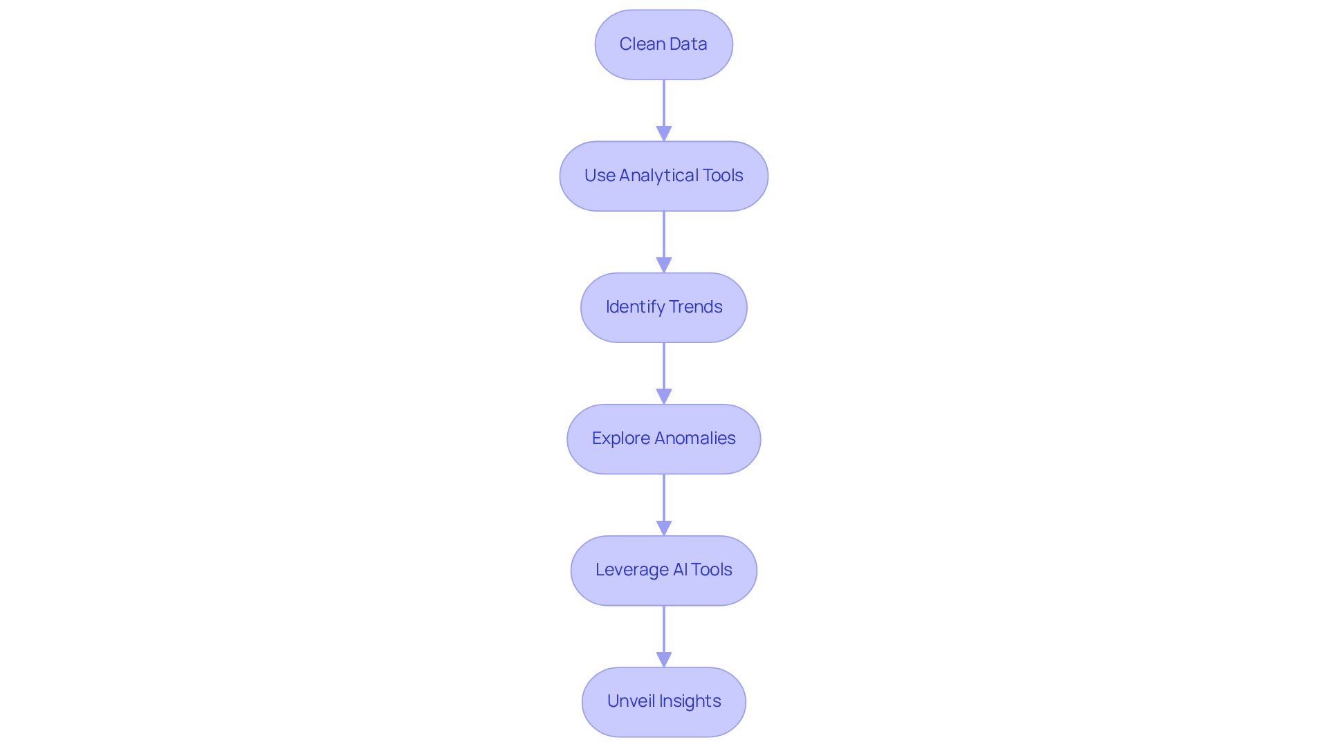 Uncover 5 Overlooked Startup Growth Signals in Your Data