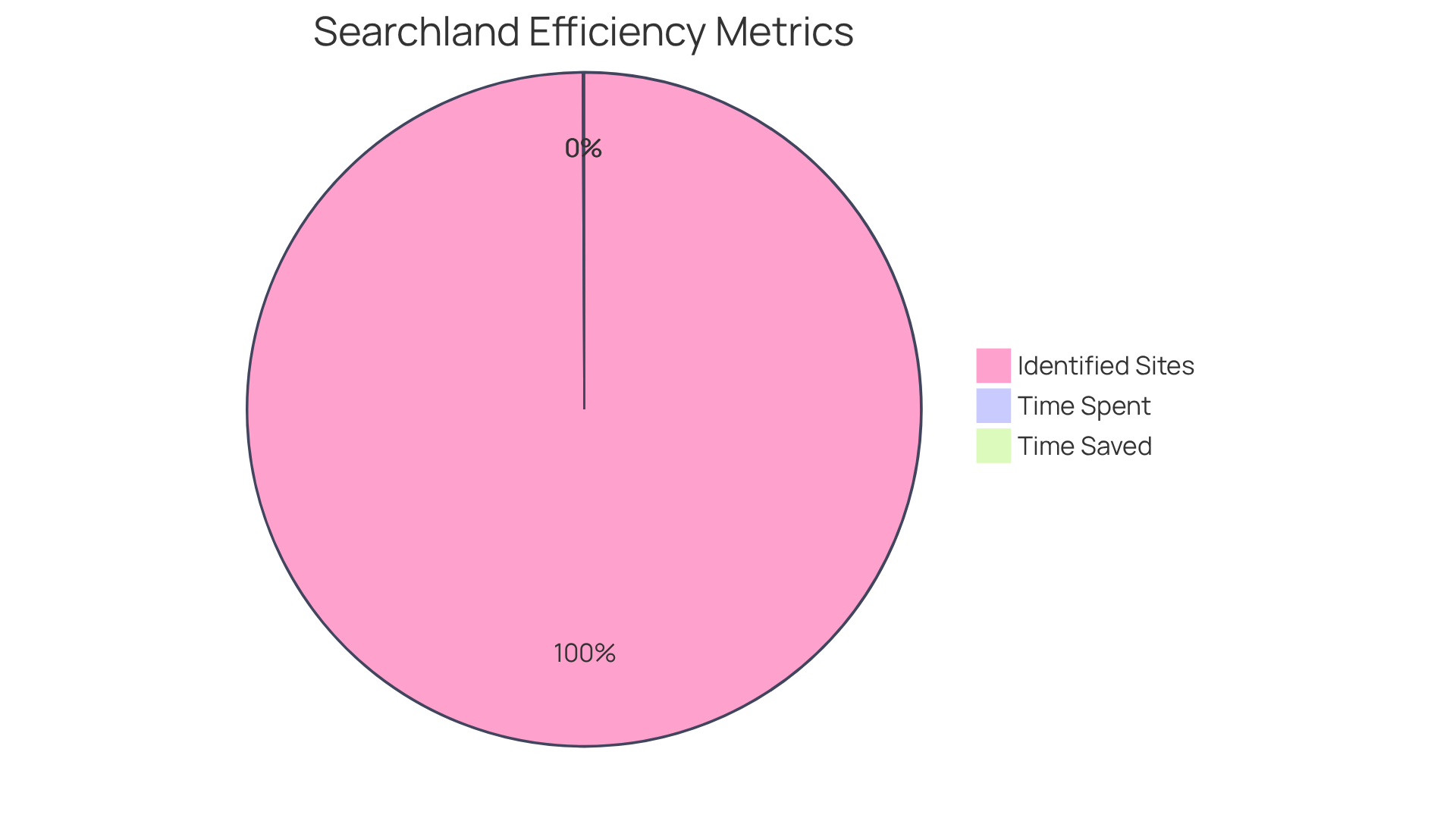 10 Essential APIs for Land and Title Data Access You Need