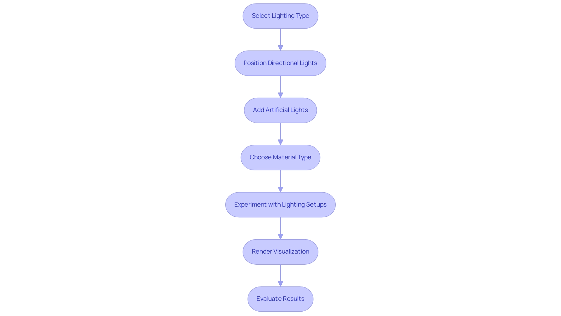 How to Achieve Stunning 3D Renderings for Modern Architecture: A Step ...