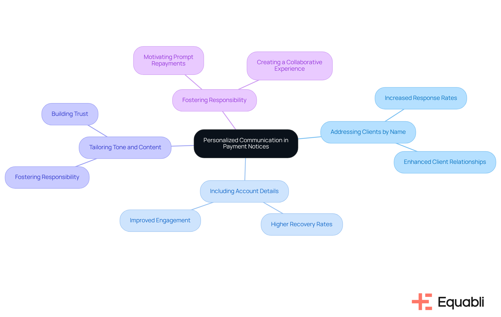 10 Payment Notice Letter Optimization Strategies for Corporate Debt Recovery