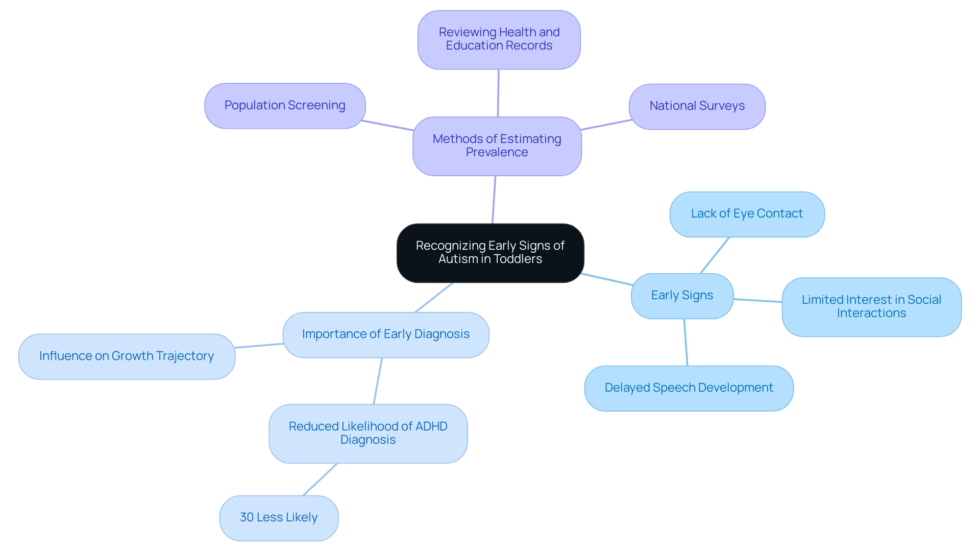 10 Key Signs of Autism in Toddlers Every Parent Should Know