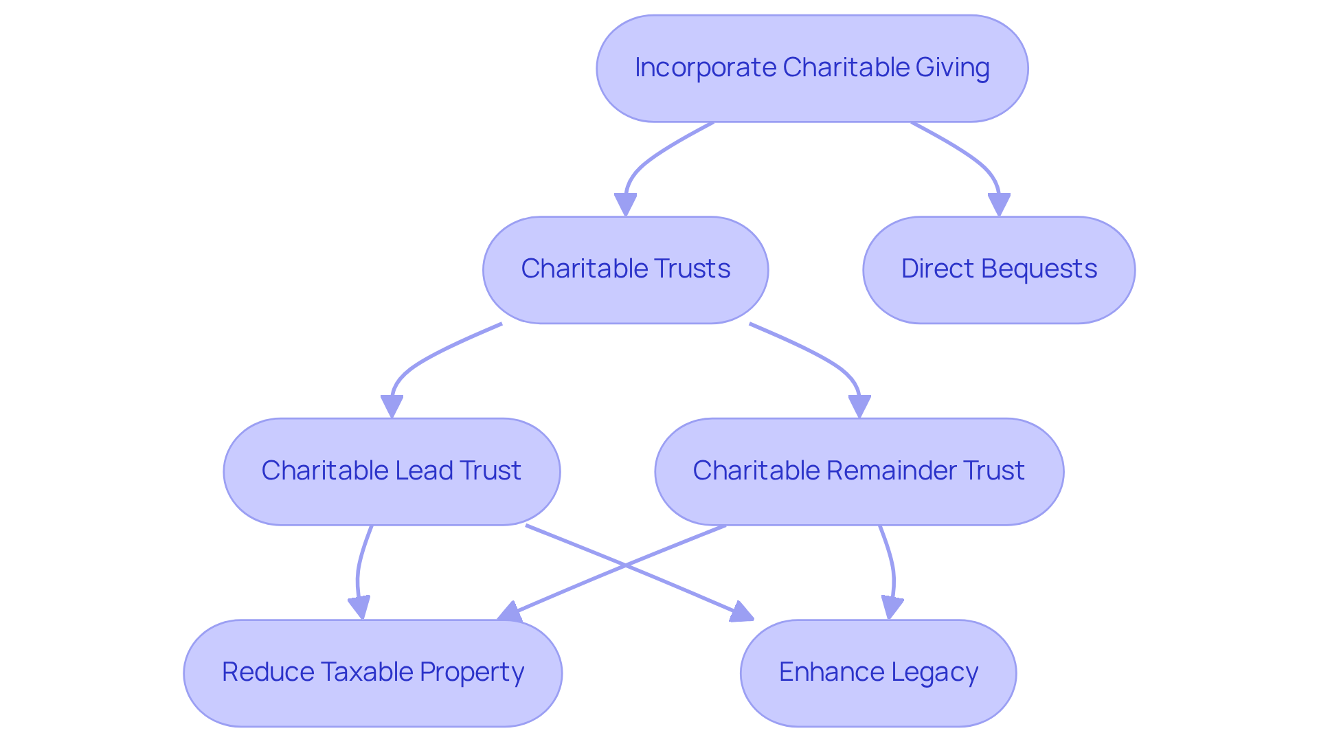 자녀 상속세 면제 한도액