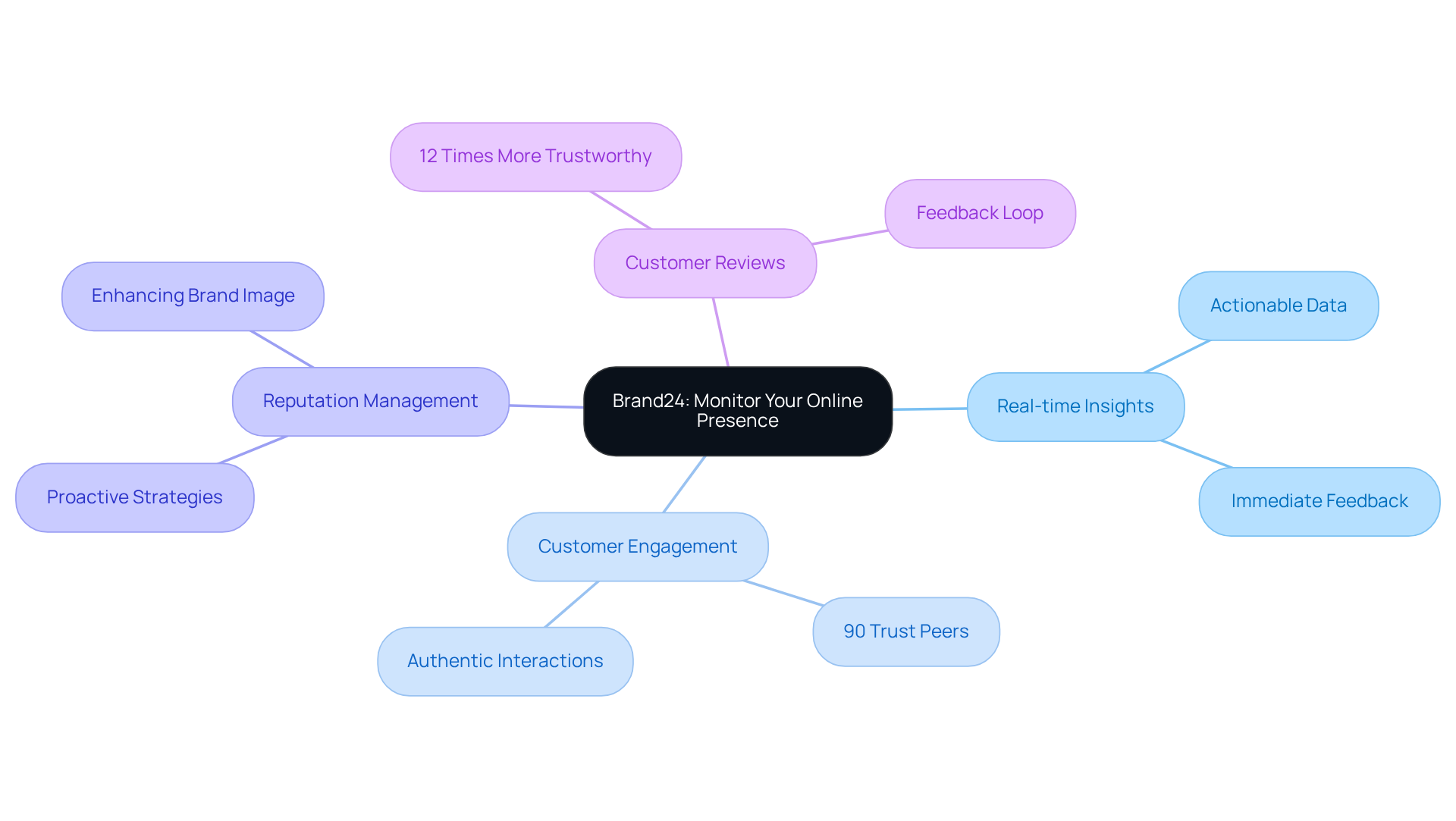 10 Essential AI Marketing Services for Small Business Growth