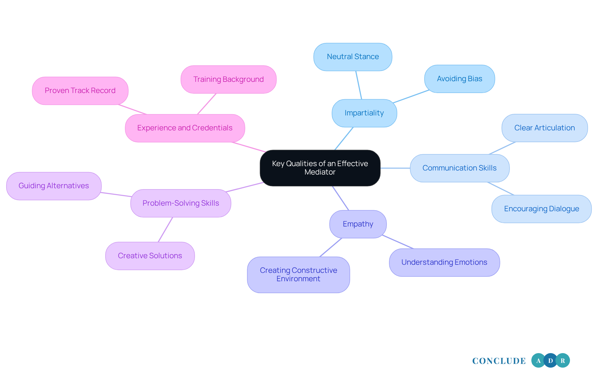 Find Mediator Services Near Me: 4 Steps to Effective Resolution