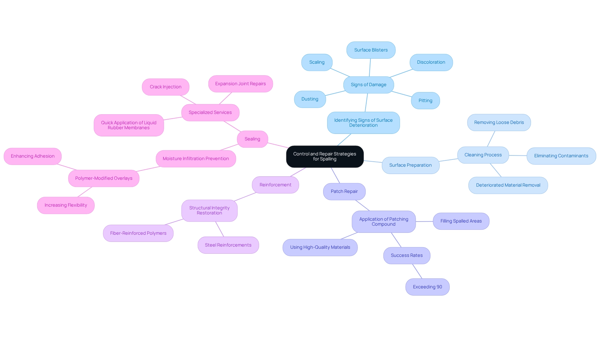 What is Spalling? A Comprehensive Definition and Overview