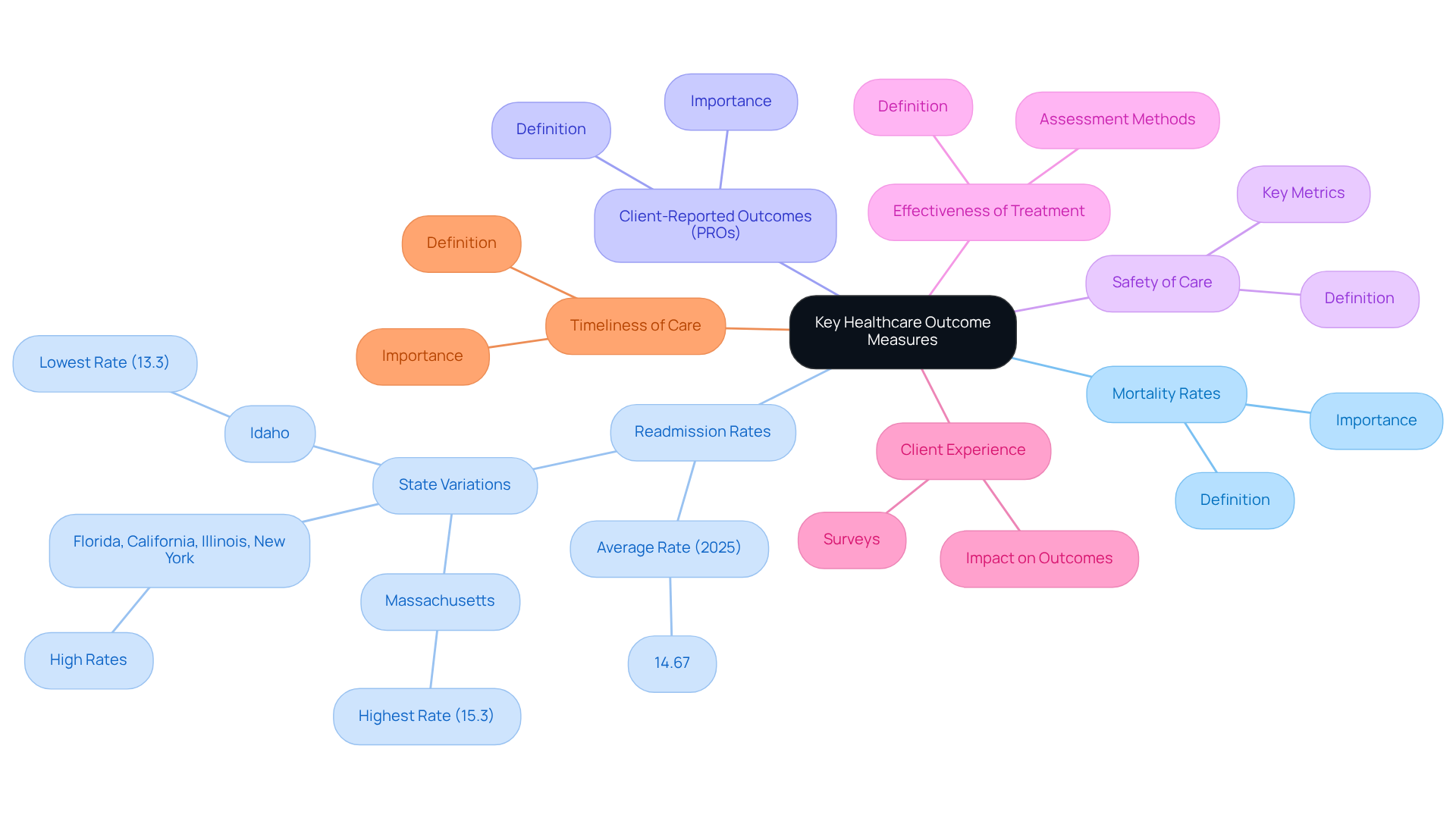 Understanding the Measure of Outcome in Healthcare Strategies – Careset.com