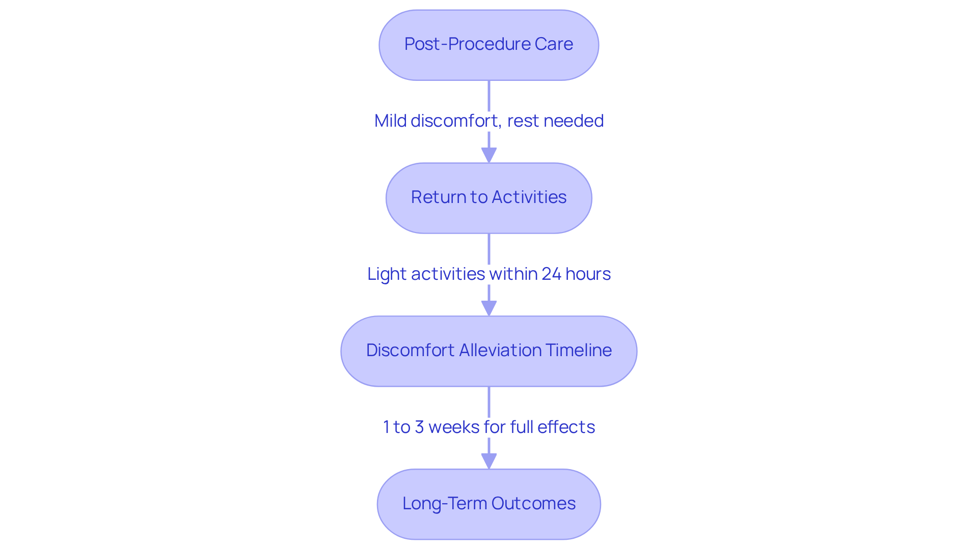 Understanding Radio Frequency Ablation for Back Pain Treatment ...