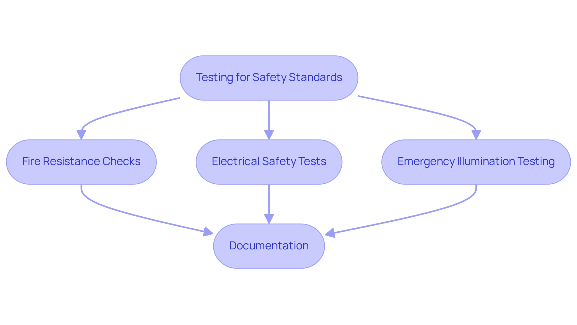 10 Benefits of Air Return LED Panels for Building Owners