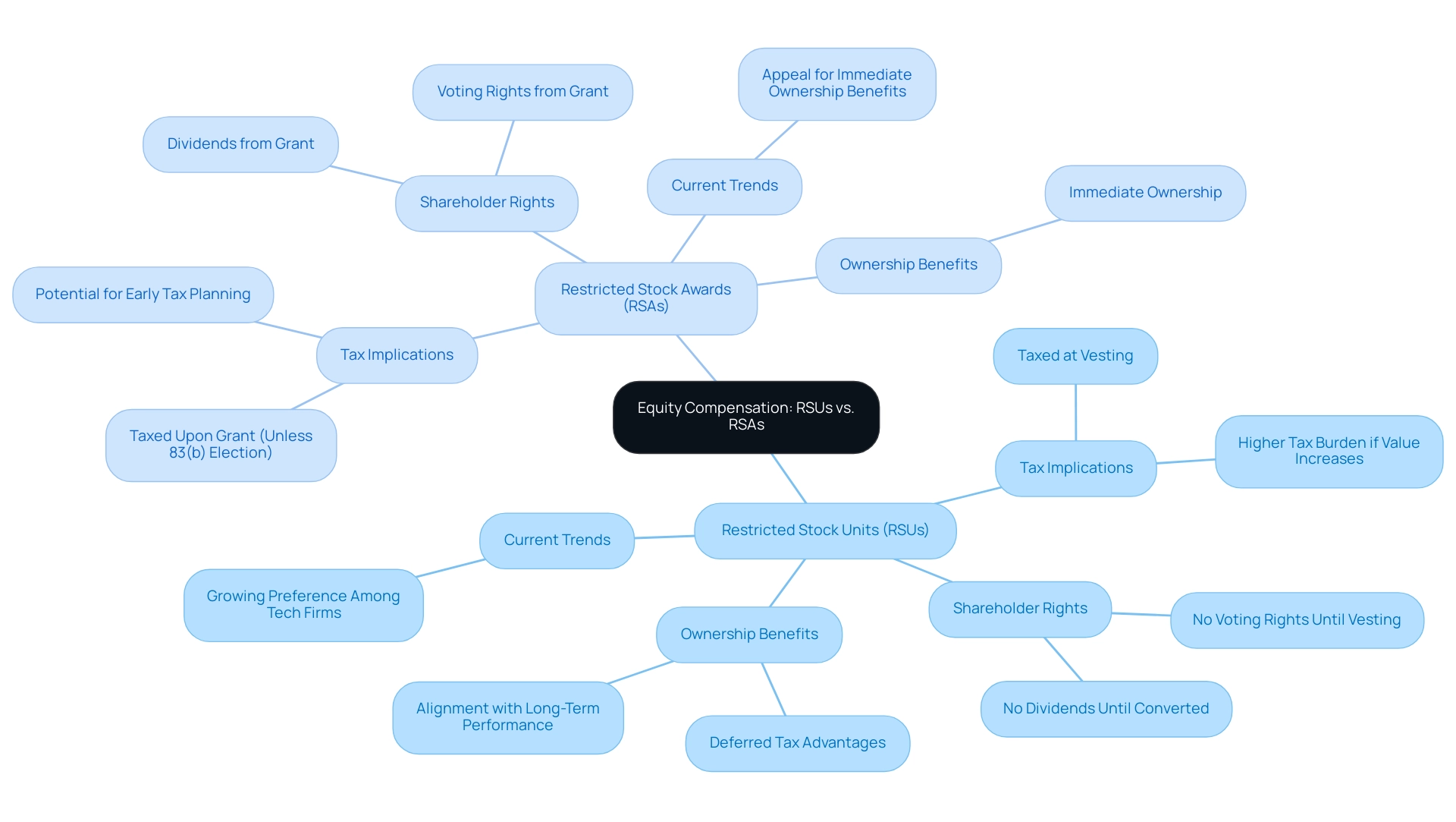 Understanding RSA Stock: A Caring Guide for Informed Investing