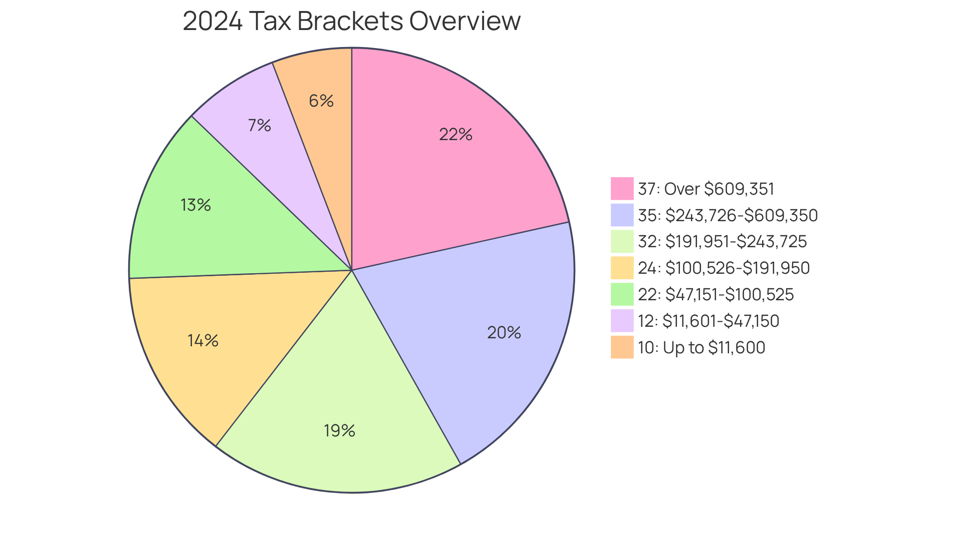 4 Steps to Navigate 2024 Marginal Tax Rates for Young Families - Bright ...