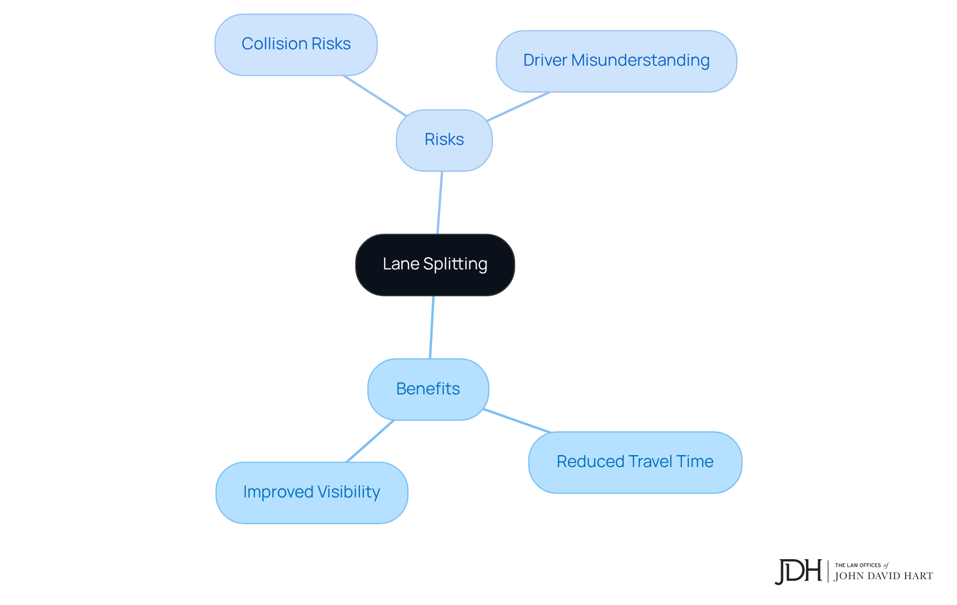 Is It Legal to Lane Split in Texas? Understand the Risks and Rules ...