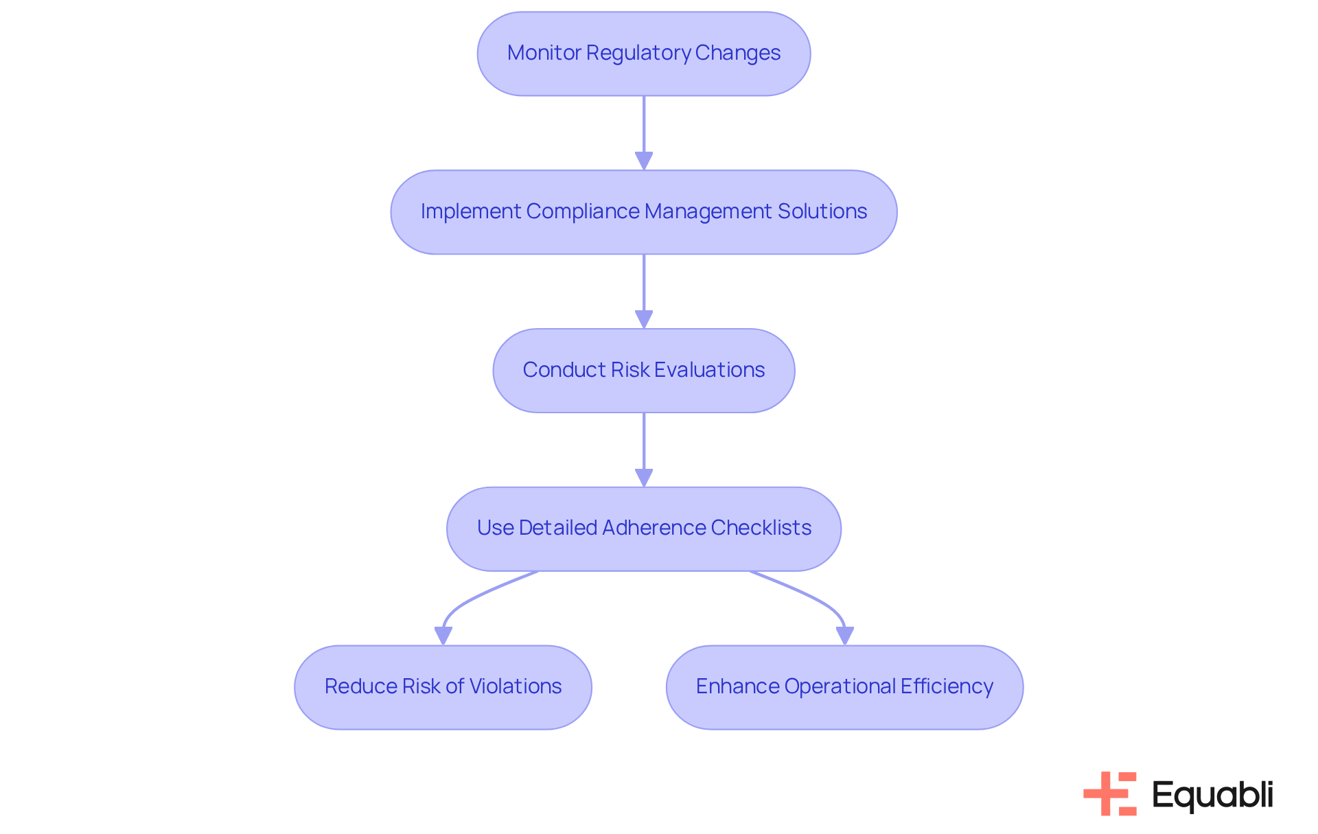 10 FDCPA Compliance Management Solutions for Financial Institutions