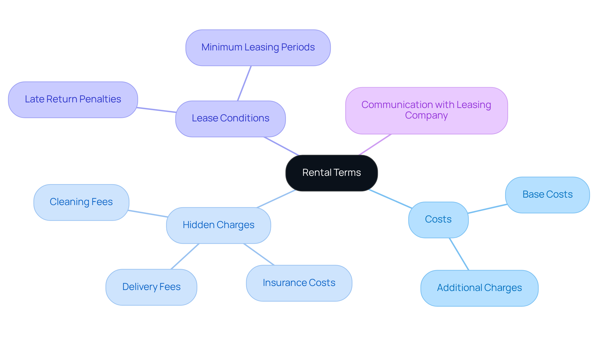10 Essential Tips for Renta de Lift in Construction Projects