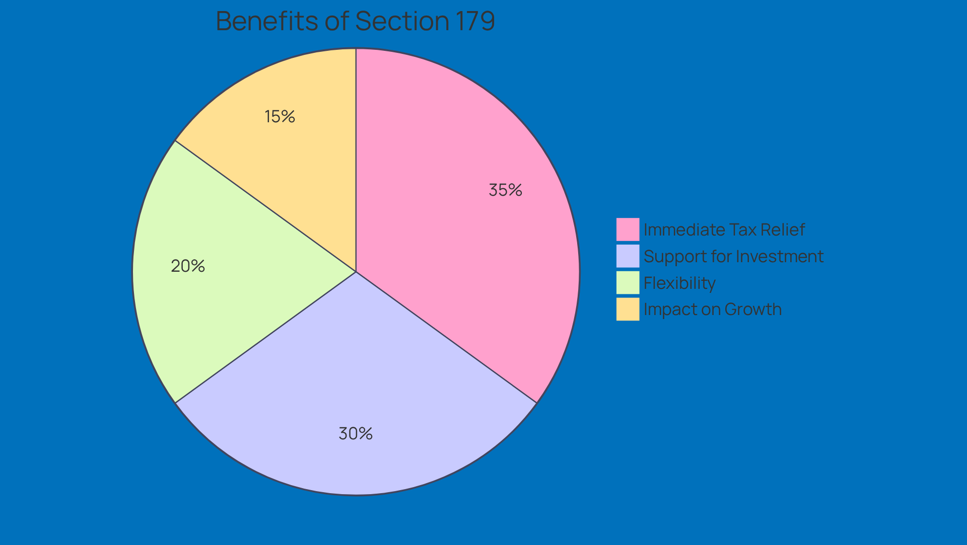 Master Taxes Section 179: A Step-by-Step Guide for Small Business Owners