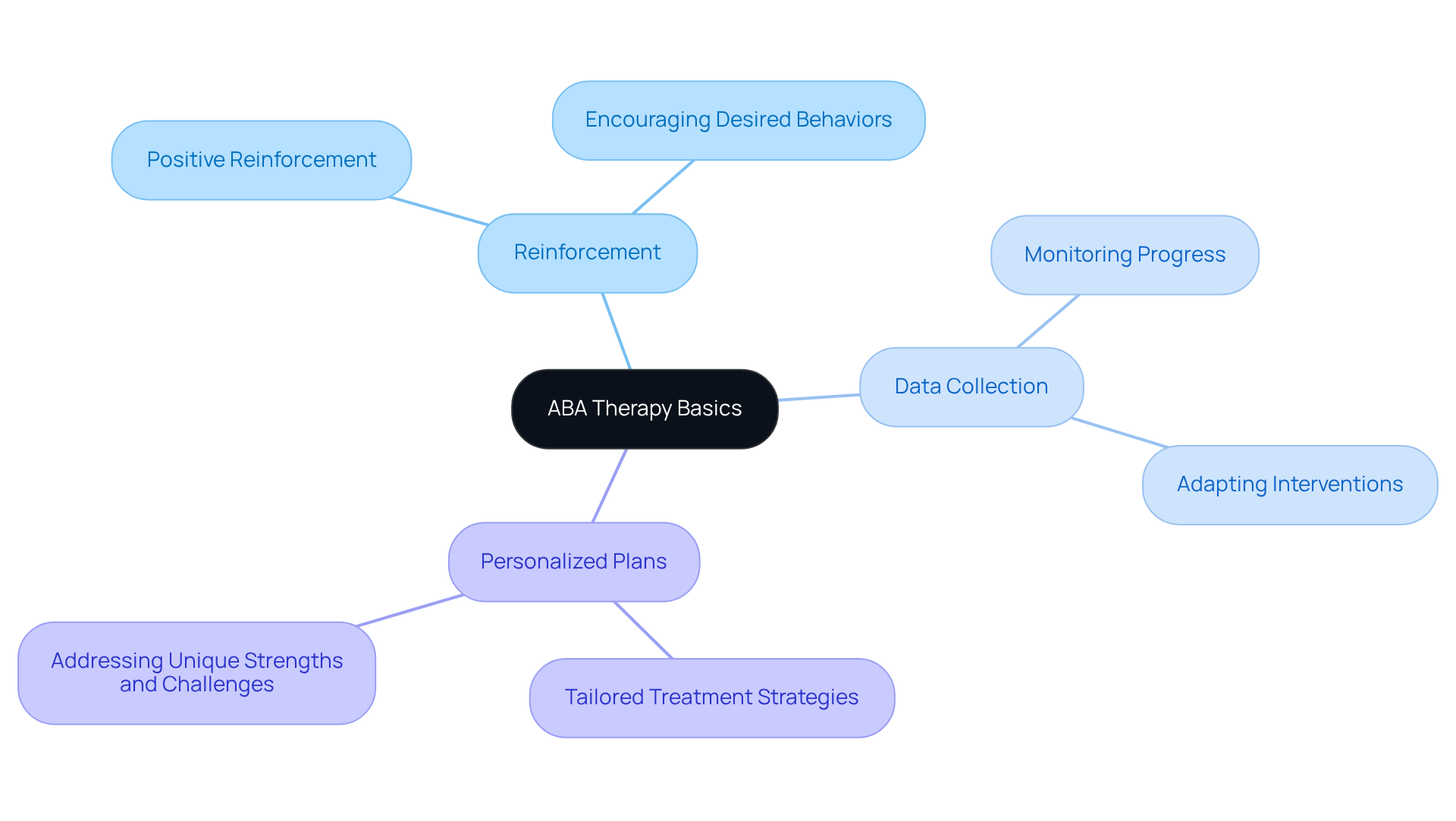 Navigate the ABA Therapy Enrollment Process: A Step-by-Step Guide