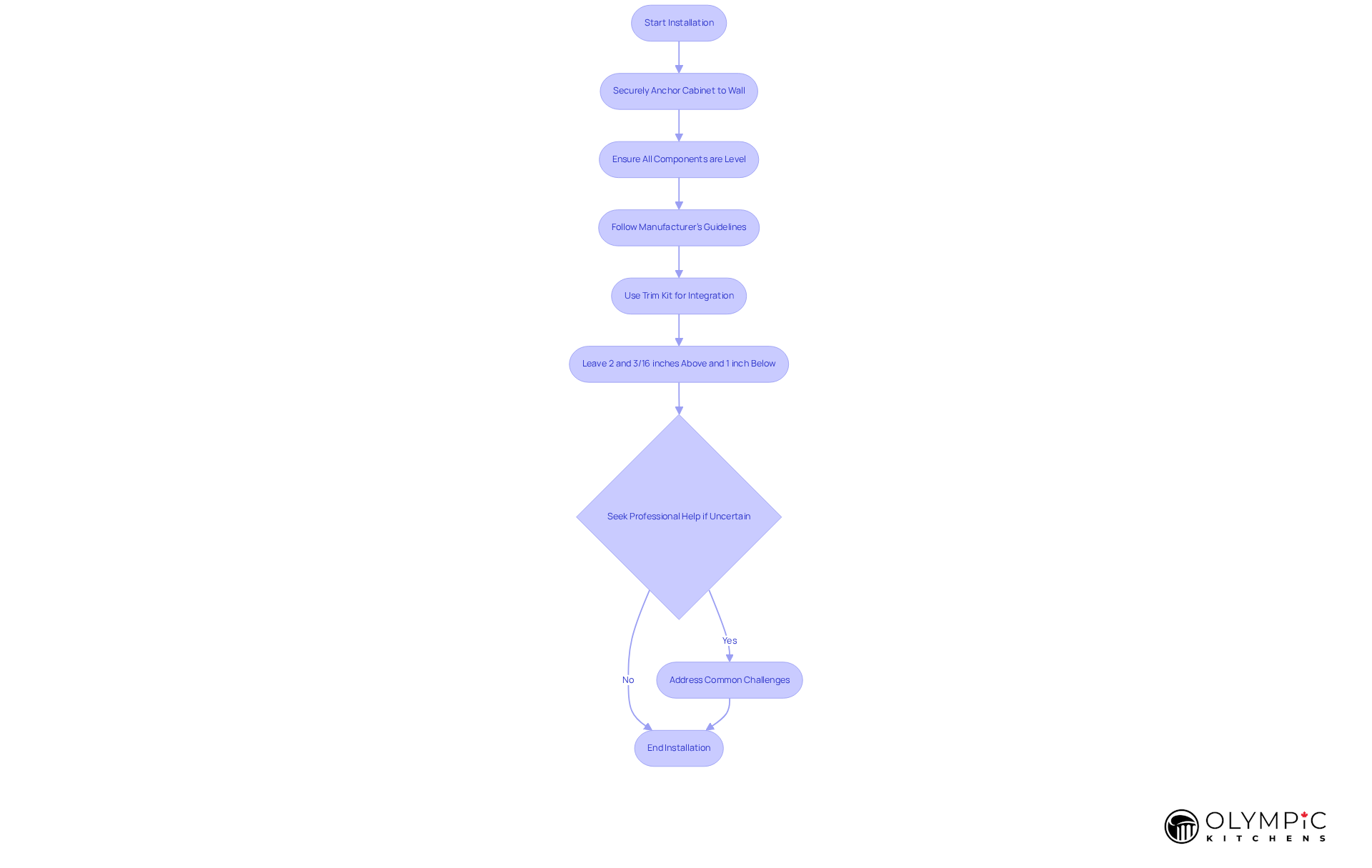 5 Best Practices for a Built-In Hidden Microwave Cabinet Design ...