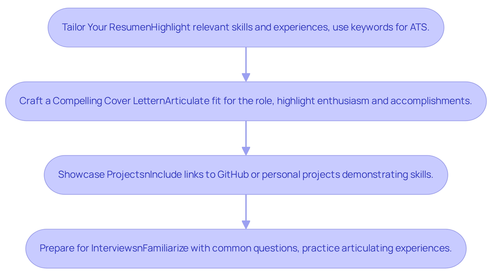 4-key-steps-to-secure-devops-aws-jobs-effectively-techneeds