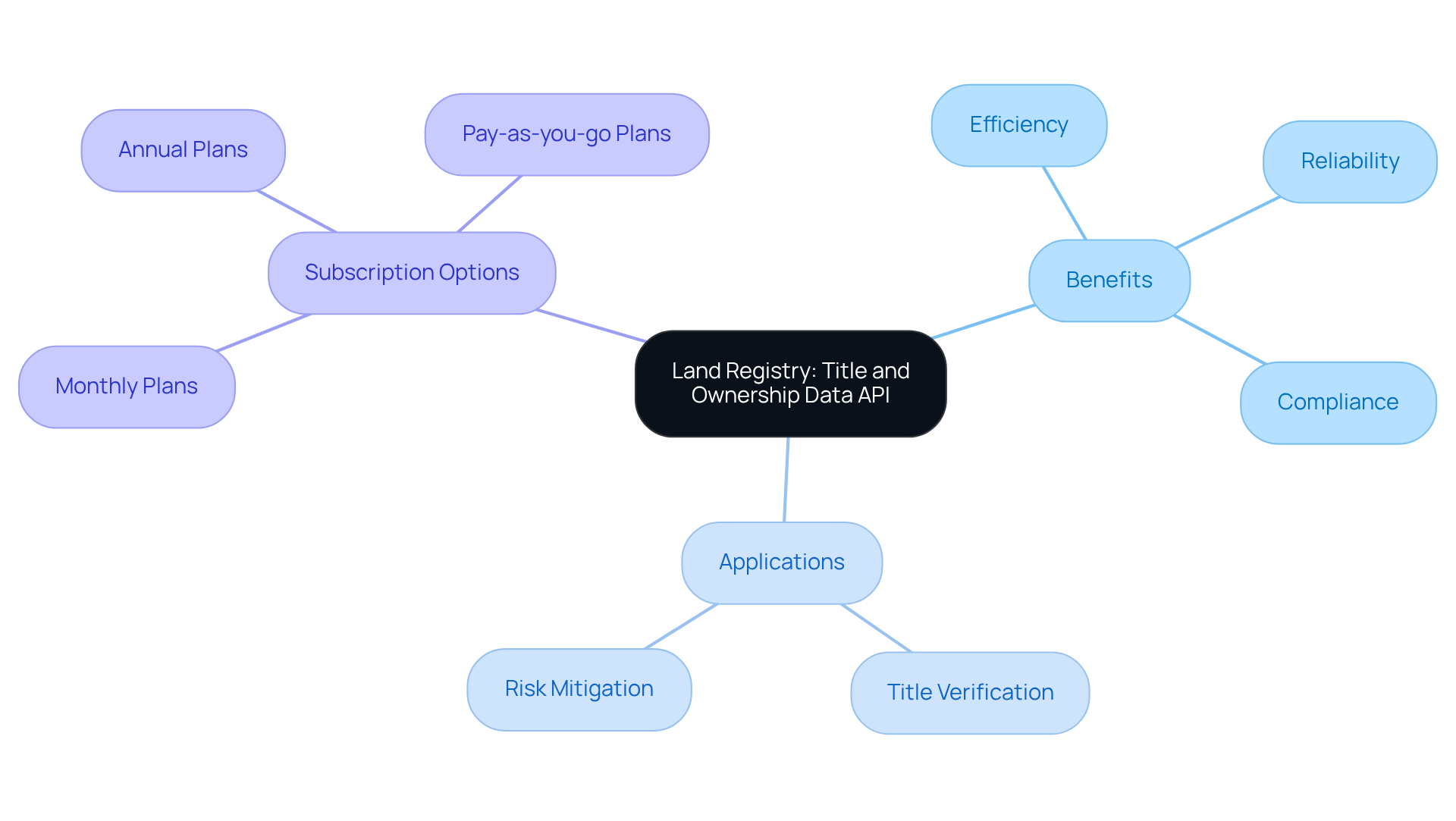 10 Essential APIs for Land and Title Data Access You Need