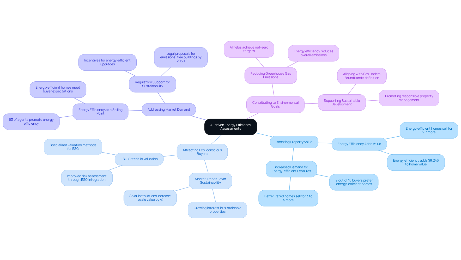 10 AI Trends in Property Technology Transforming Title Research