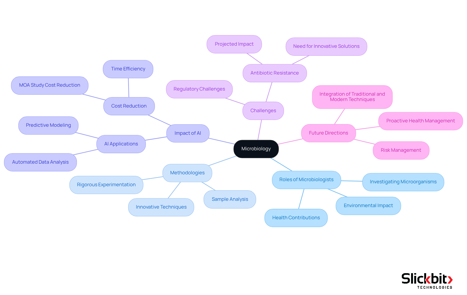 17 Exciting Careers for Life Sciences Professionals